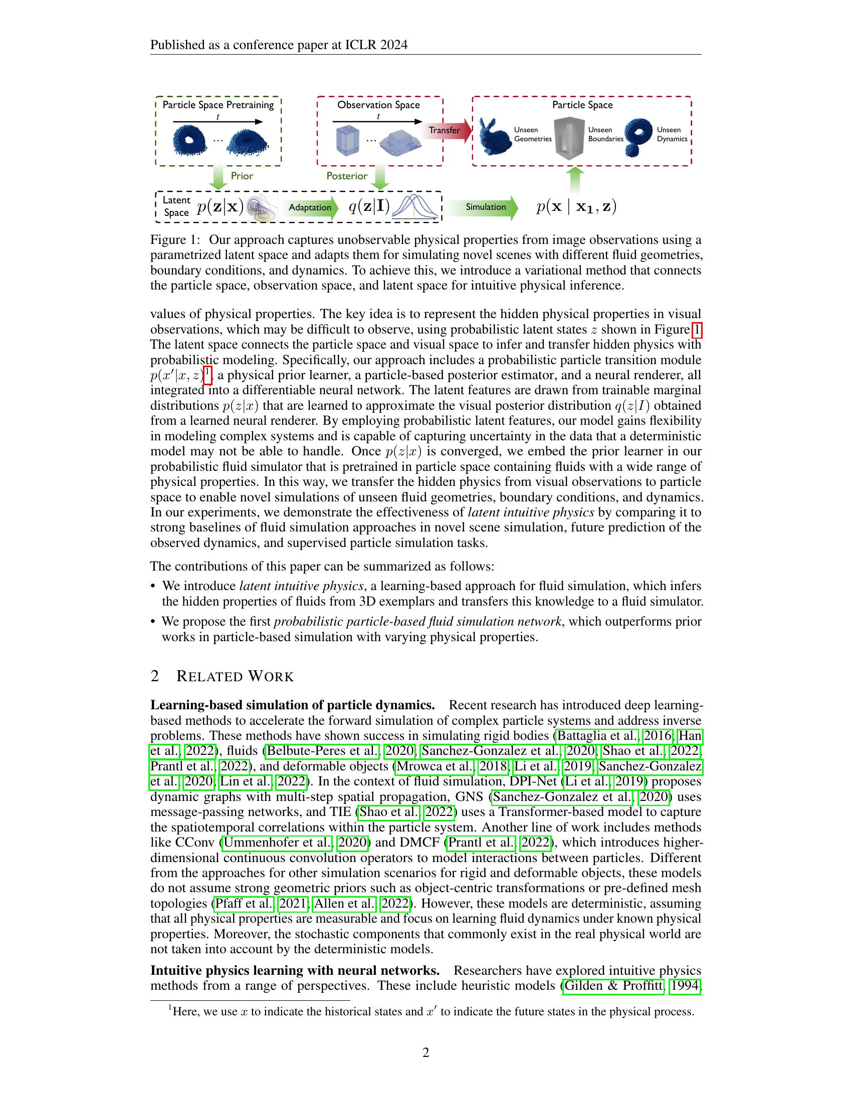 Latent Intuitive Physics: Learning to Transfer Hidden Physics from A 3D ...
