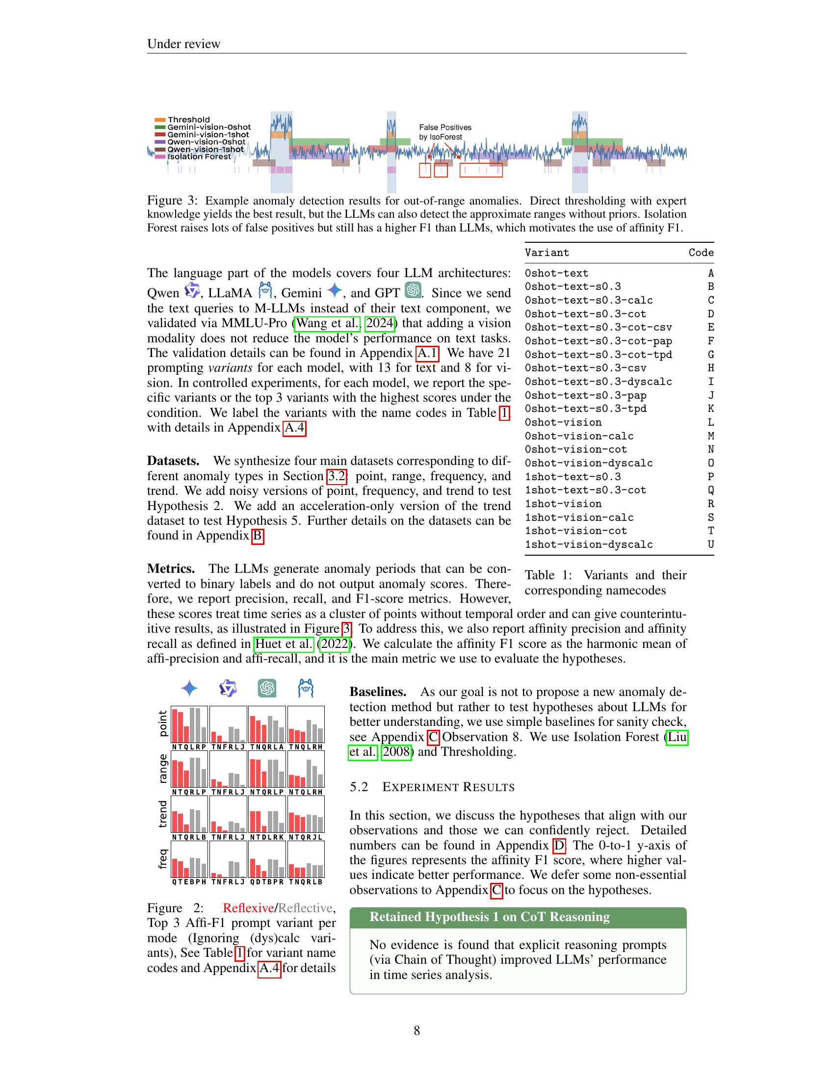 Can LLMs Understand Time Series Anomalies? - 智源社区论文
