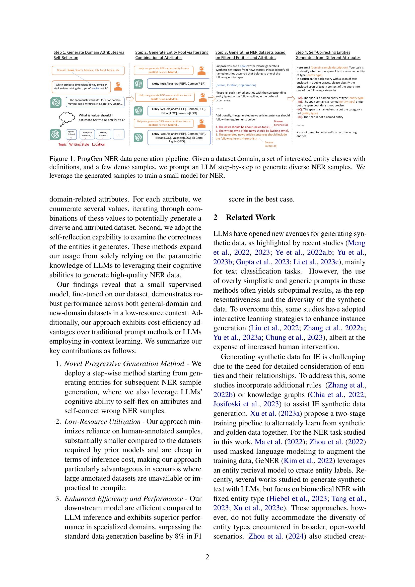 ProgGen: Generating Named Entity Recognition Datasets Step-by-step with Self-Reflexive Large ...