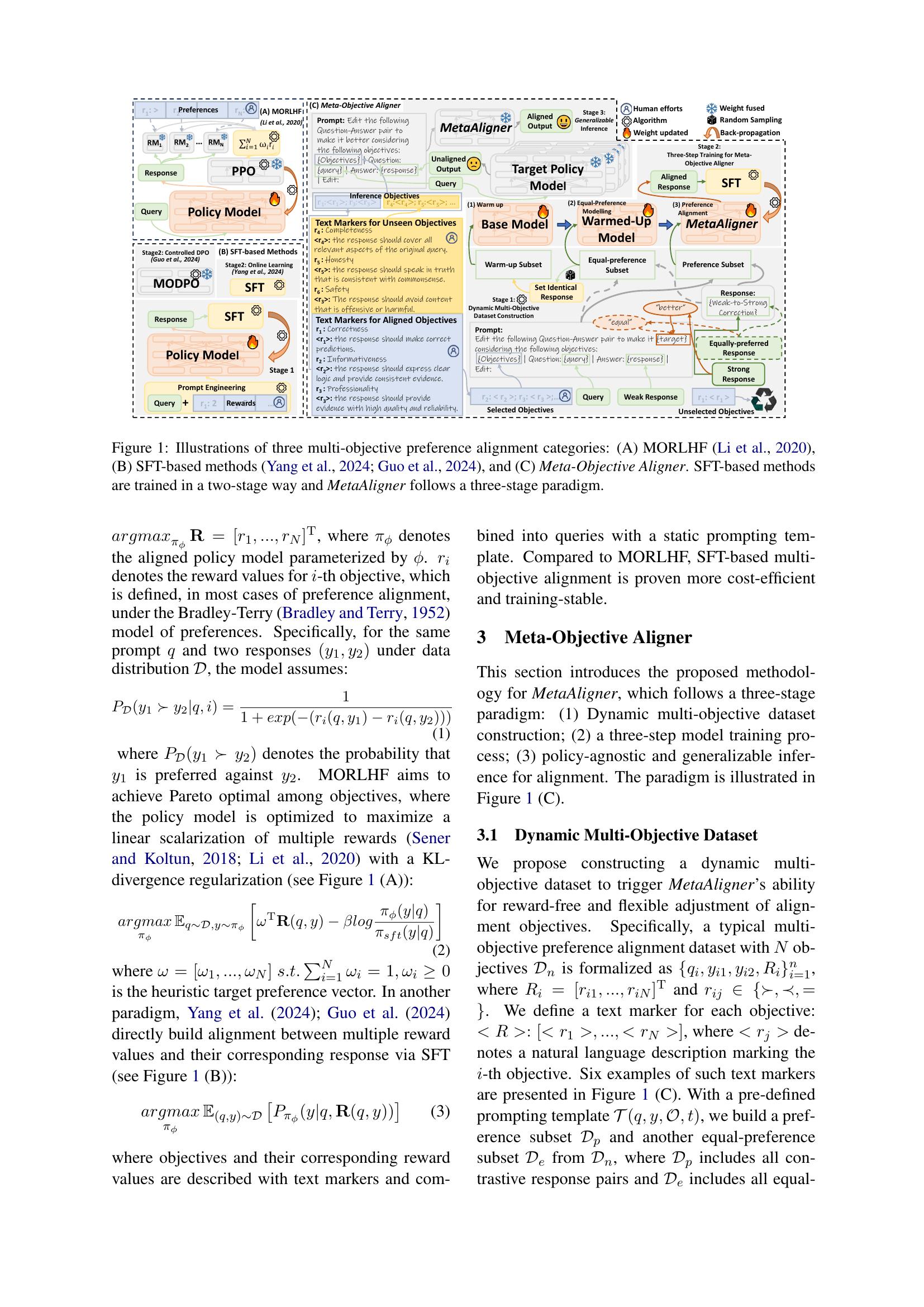 MetaAligner: Conditional Weak-to-Strong Correction for Generalizable Multi-Objective Alignment ...