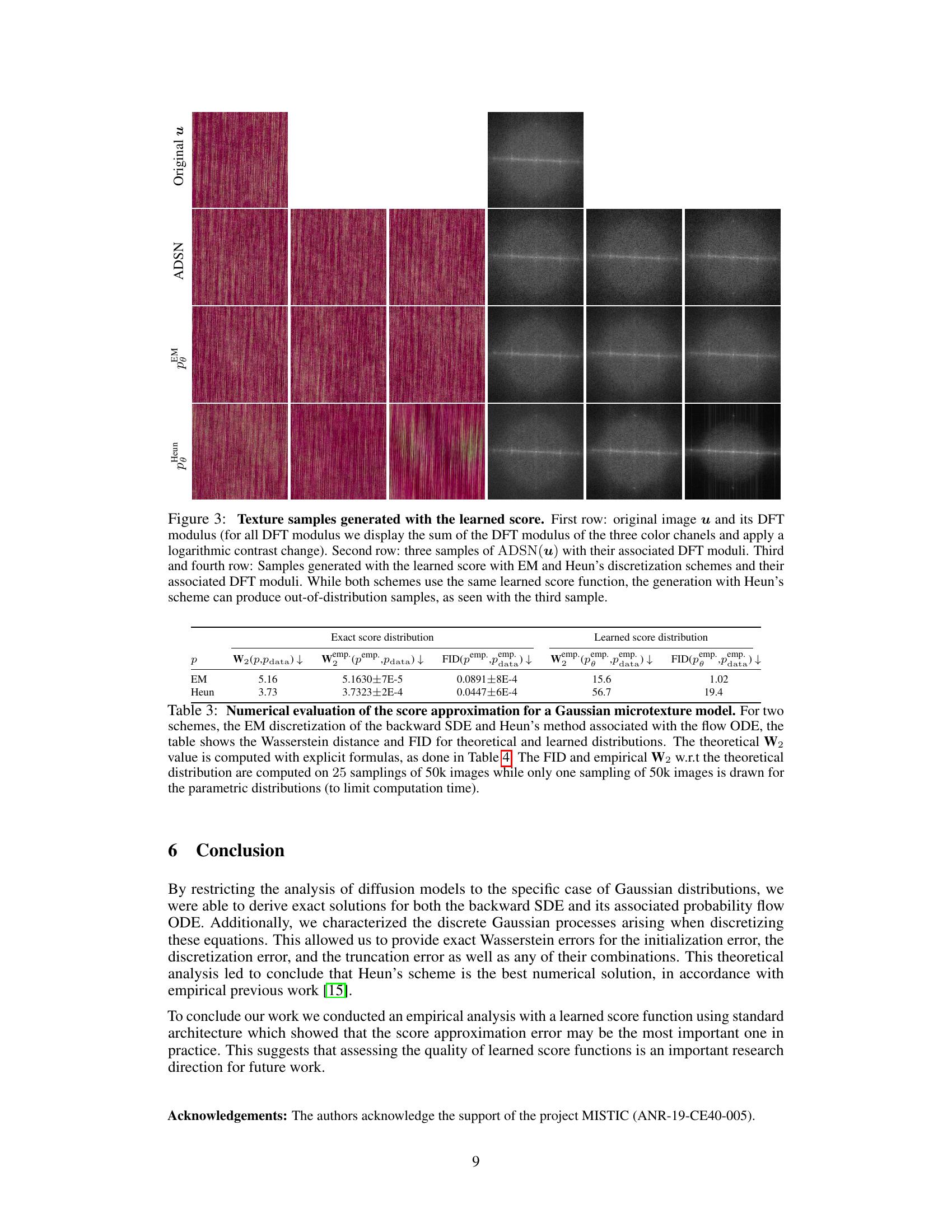 Diffusion models for Gaussian distributions: Exact solutions and ...