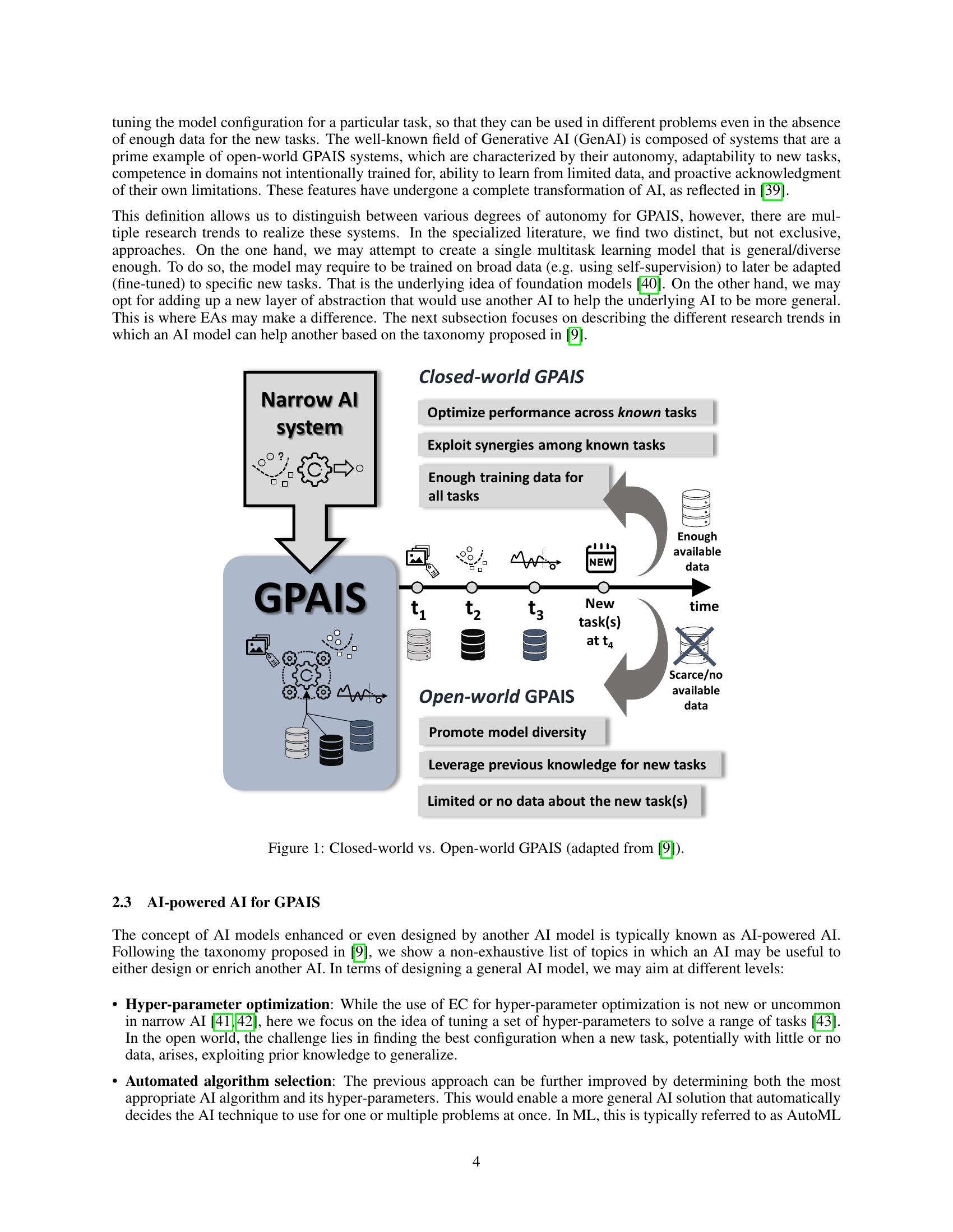 Evolutionary Computation for the Design and Enrichment of General ...