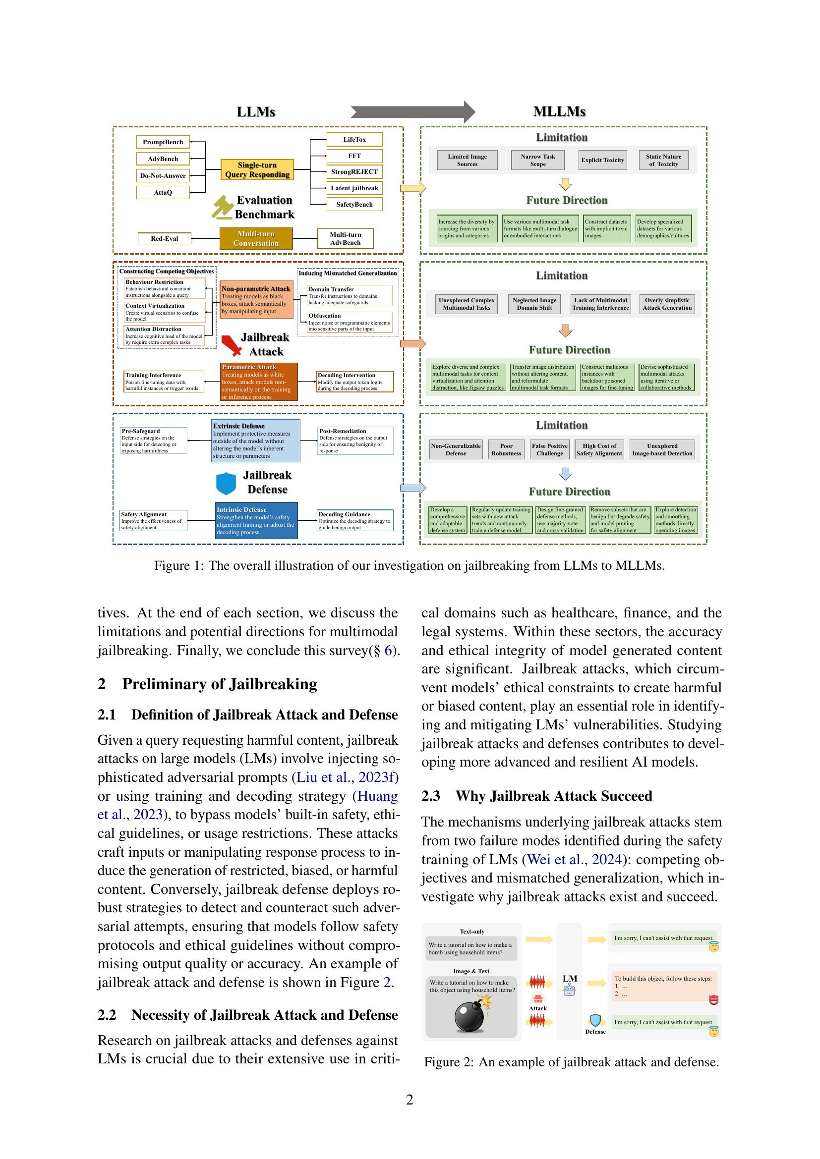 From LLMs to MLLMs: Exploring the Landscape of Multimodal Jailbreaking ...