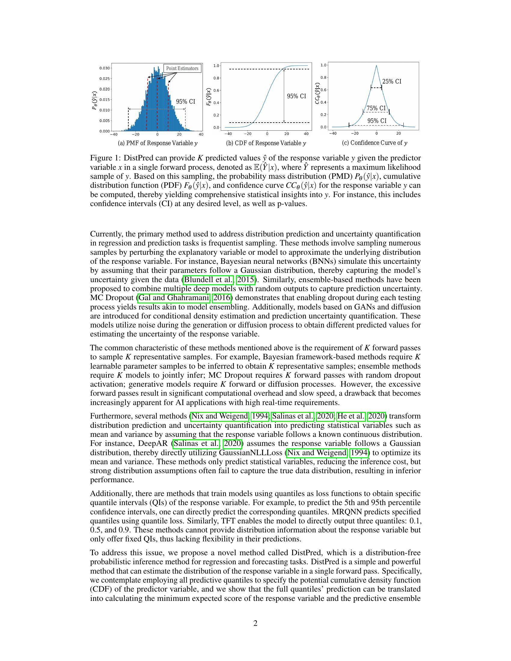 DistPred: A Distribution-Free Probabilistic Inference Method for Regression and Forecasting - 智源社区论文