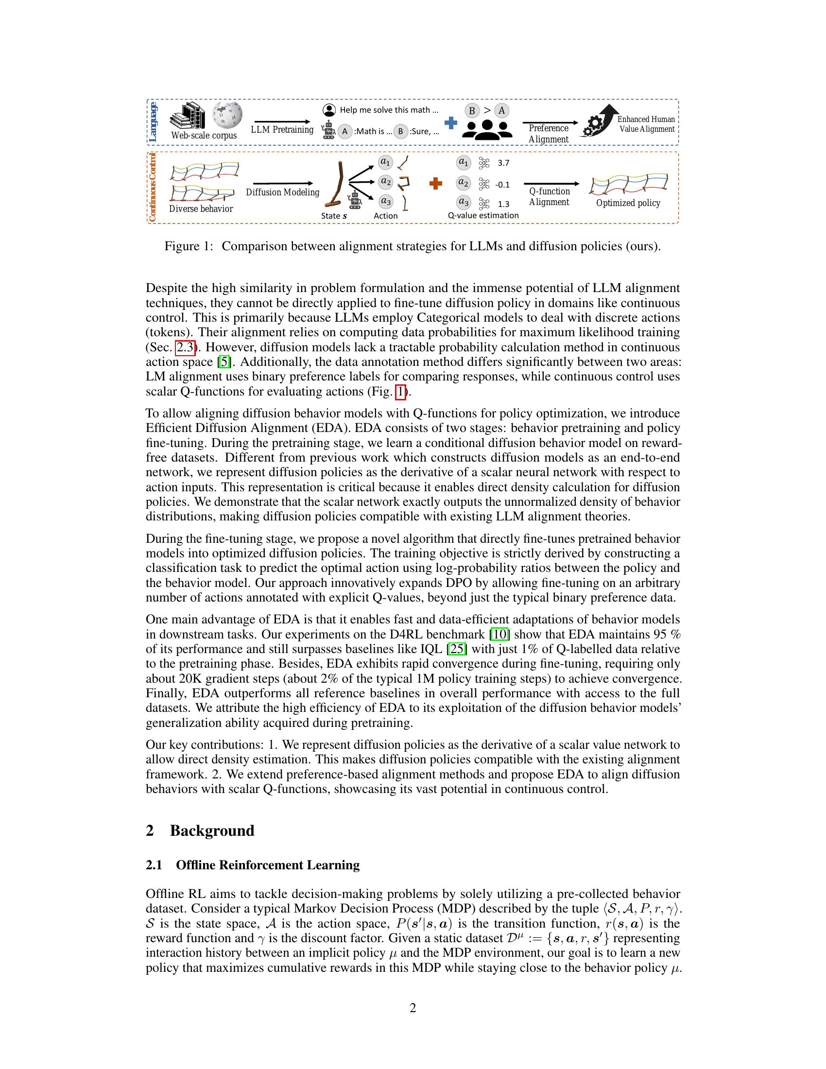 Aligning Diffusion Behaviors with Q-functions for Efficient Continuous Control - 智源社区论文