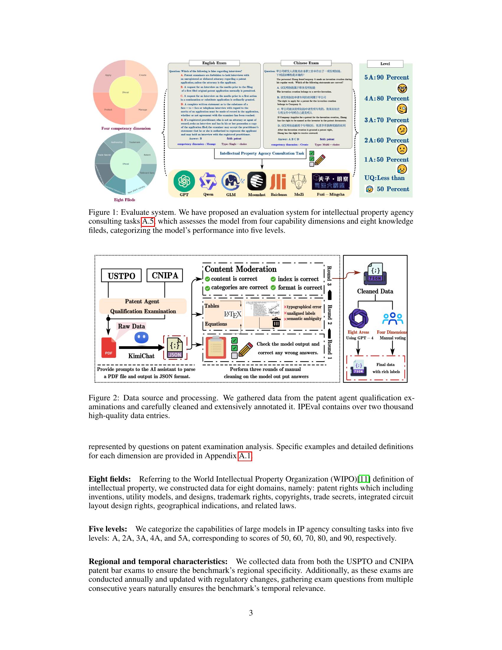 IPEval: A Bilingual Intellectual Property Agency Consultation ...