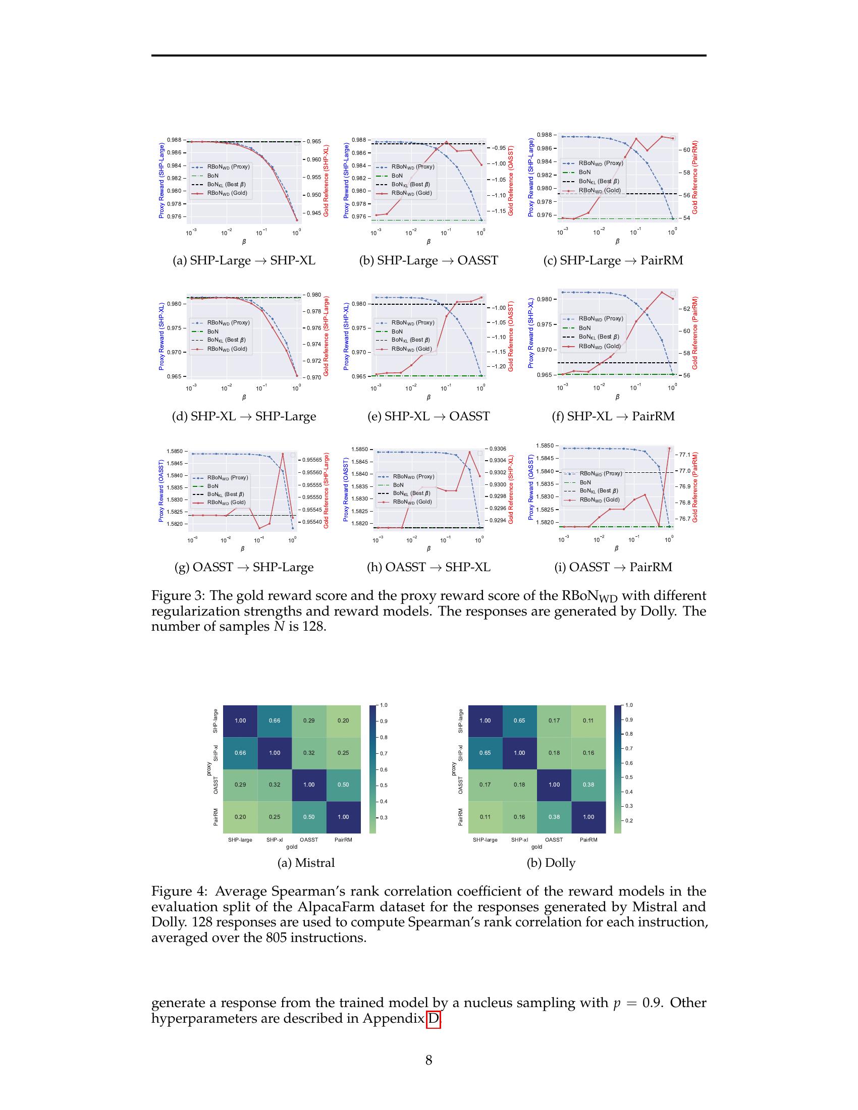 Regularized Best-of-N Sampling to Mitigate Reward Hacking for Language Model Alignment - 智源社区论文
