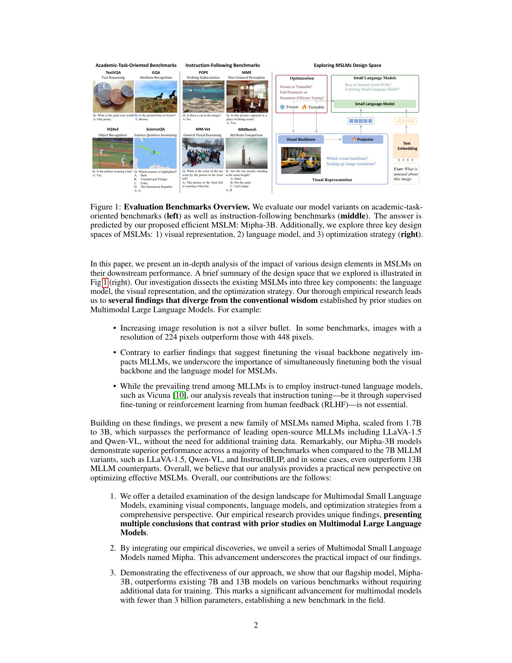 A Comprehensive Overhaul of Multimodal Assistant with Small Language ...
