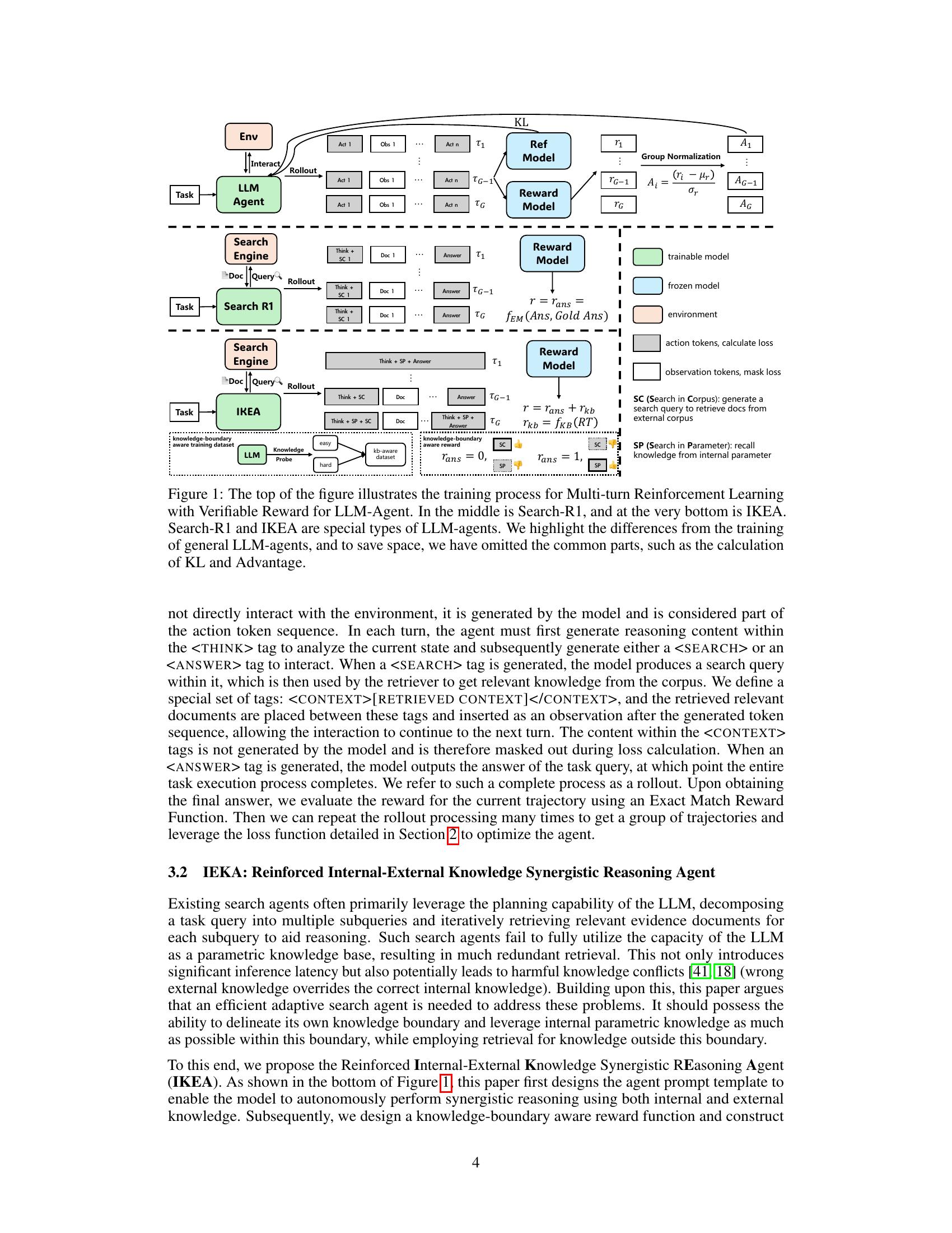 Reinforced Internal-External Knowledge Synergistic Reasoning for ...