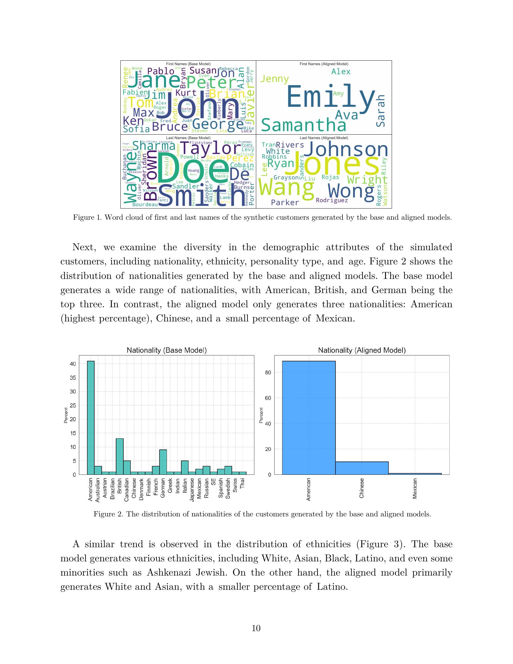 Creativity Has Left The Chat The Price Of Debiasing Language Models