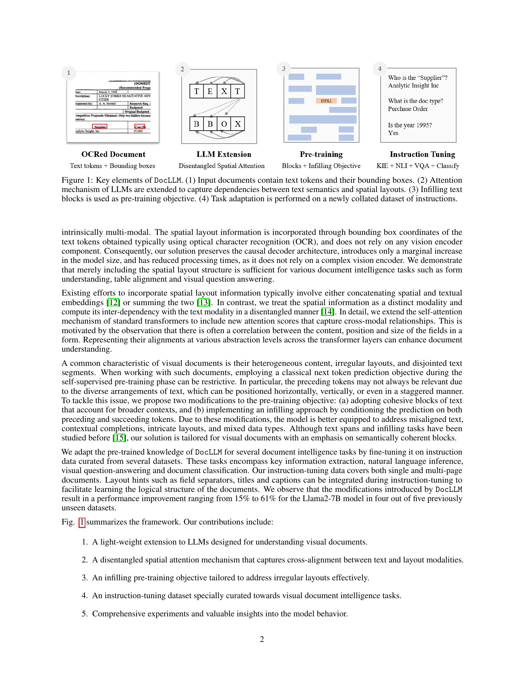 DocLLM: A layout-aware generative language model for multimodal document understanding - 智源社区论文