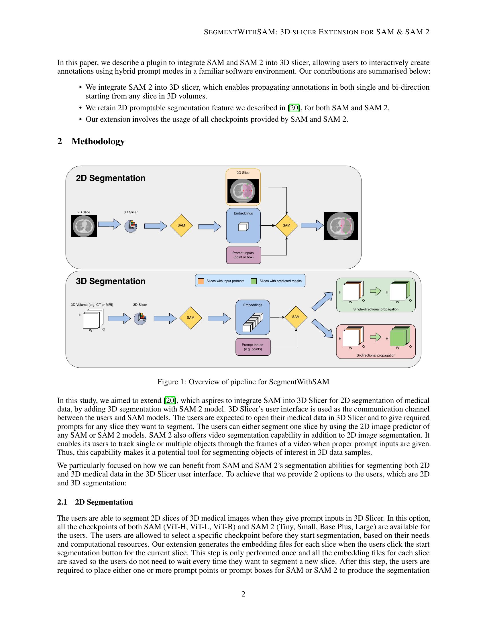 SAM & SAM 2 in 3D Slicer: SegmentWithSAM Extension for Annotating ...