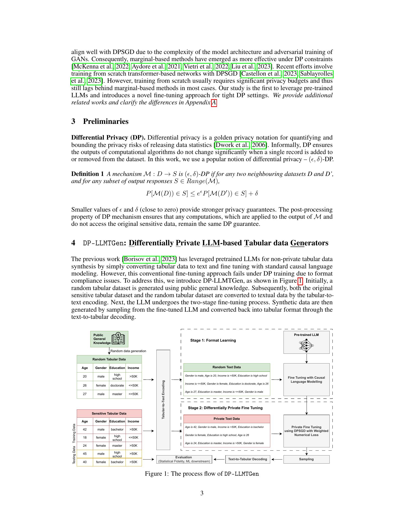 Differentially Private Tabular Data Synthesis using Large Language Models - 智源社区论文
