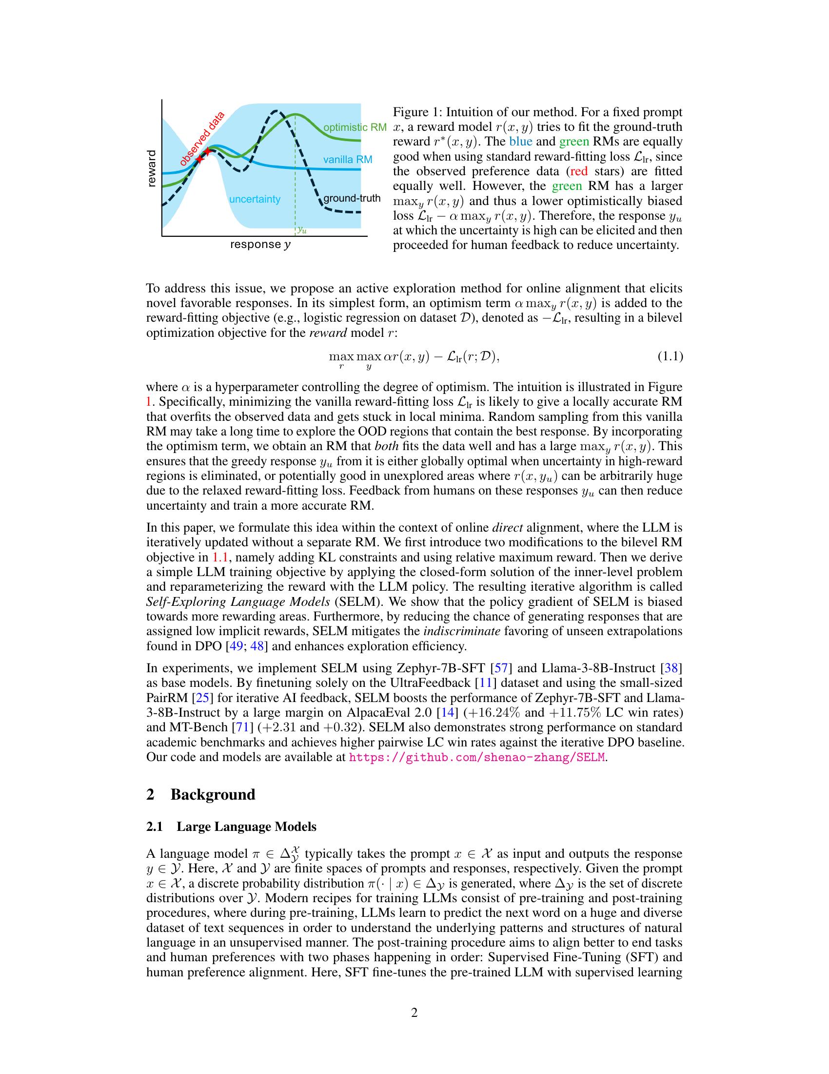 Self-Exploring Language Models: Active Preference Elicitation for Online Alignment - 智源社区论文