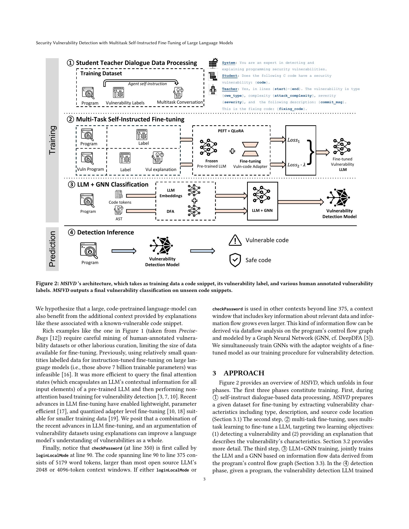 Security Vulnerability Detection with Multitask Self-Instructed Fine-Tuning of Large Language ...