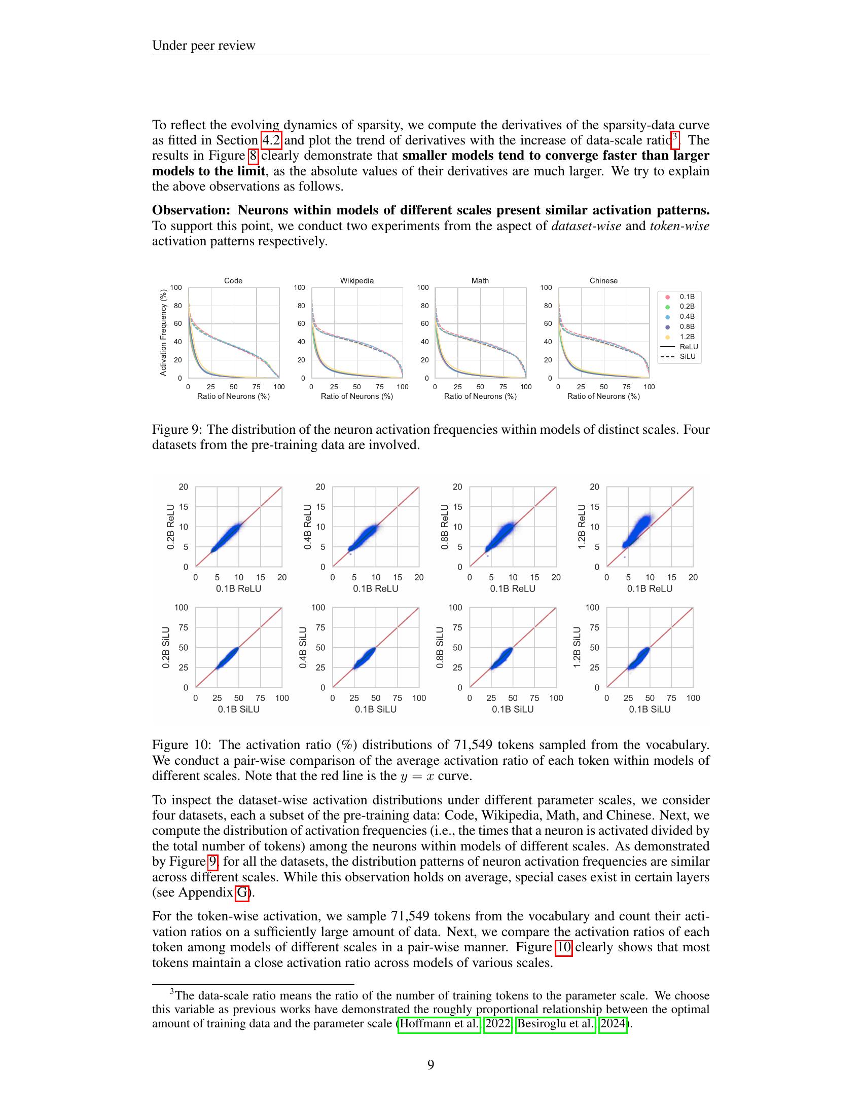 Sparsing Law: Towards Large Language Models with Greater Activation Sparsity - 智源社区论文