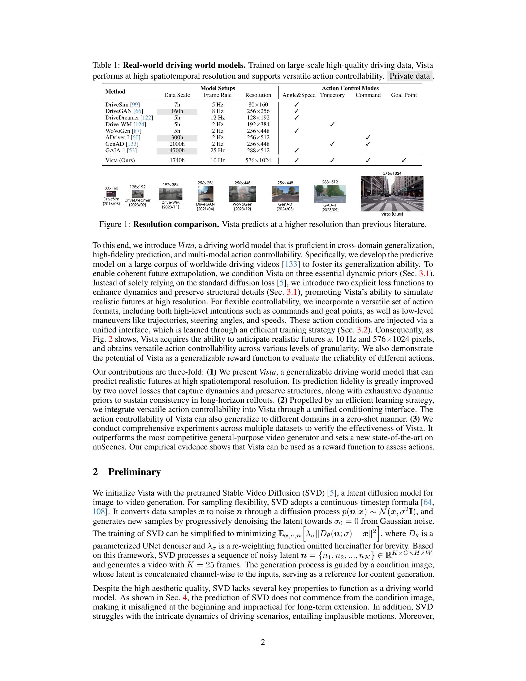 Vista: A Generalizable Driving World Model with High Fidelity and ...