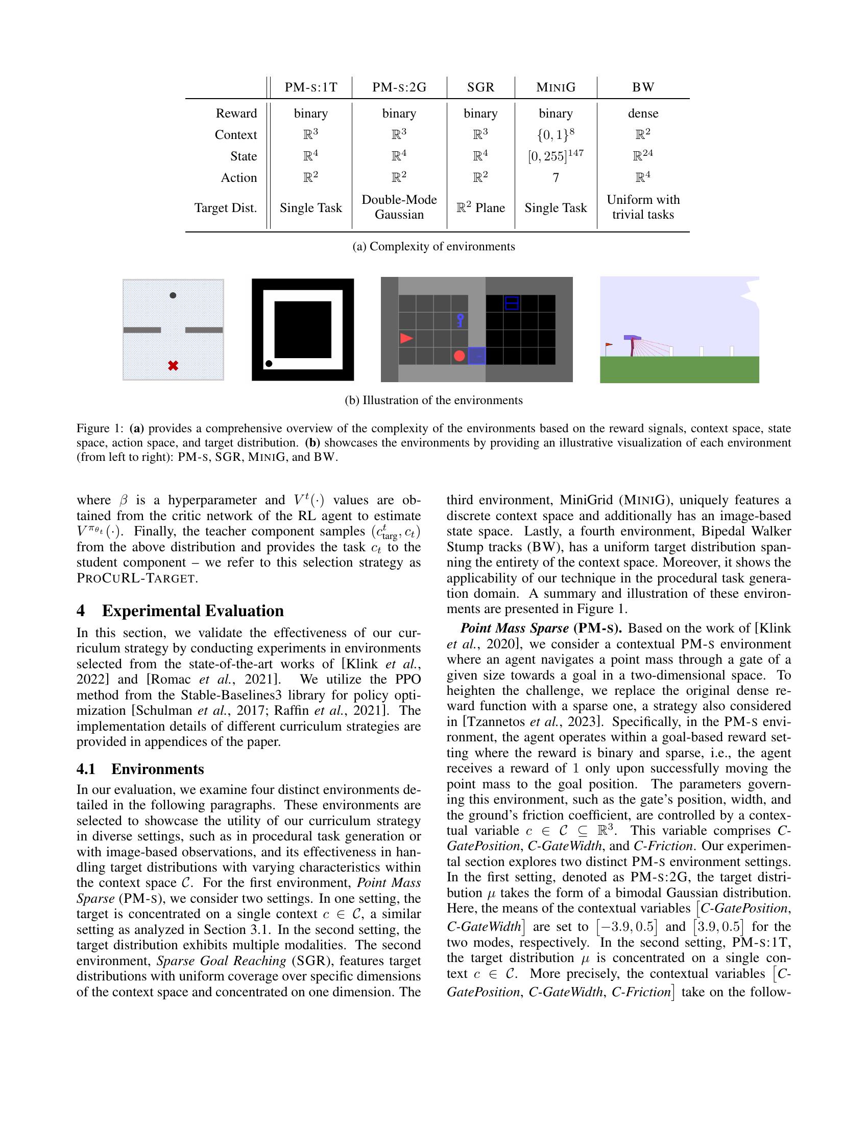 Proximal Curriculum with Task Correlations for Deep Reinforcement ...