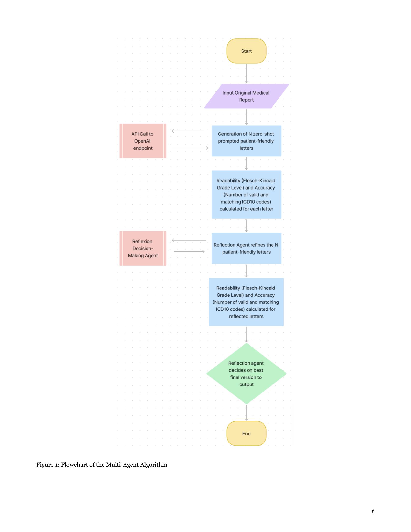 Agentic LLM Workflows for Generating Patient-Friendly Medical Reports ...