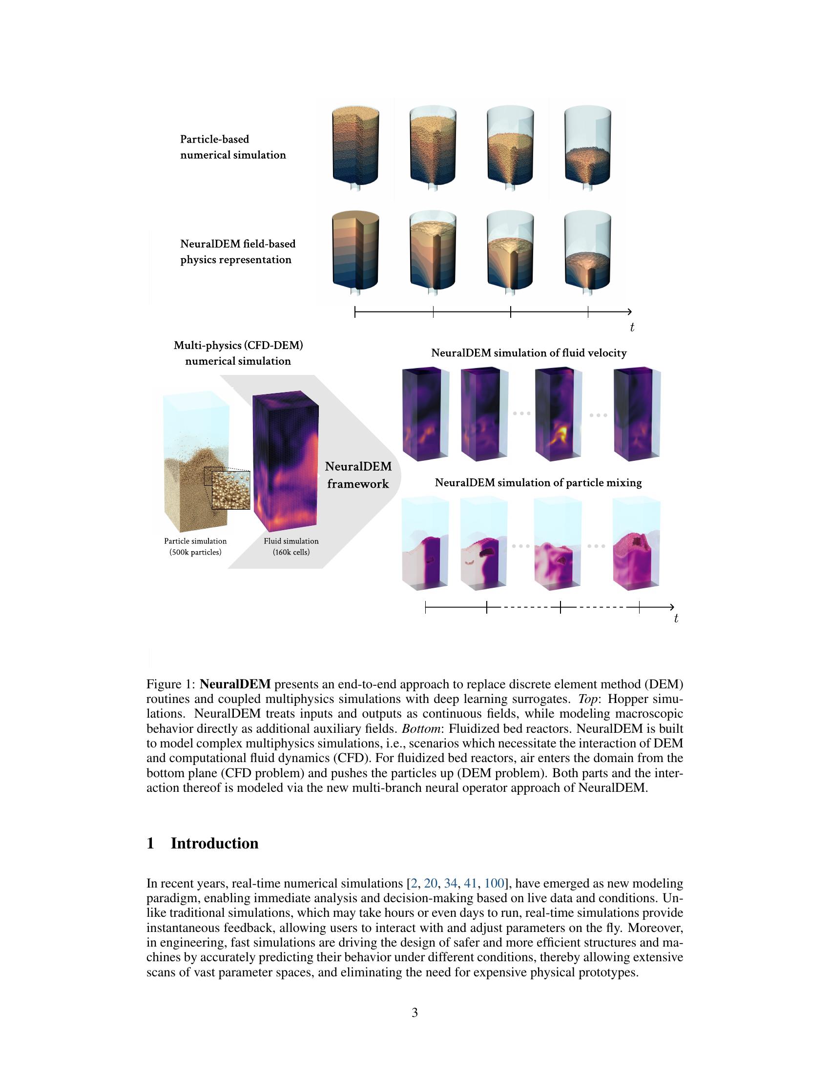 NeuralDEM - Real-time Simulation of Industrial Particulate Flows - 智源社区论文