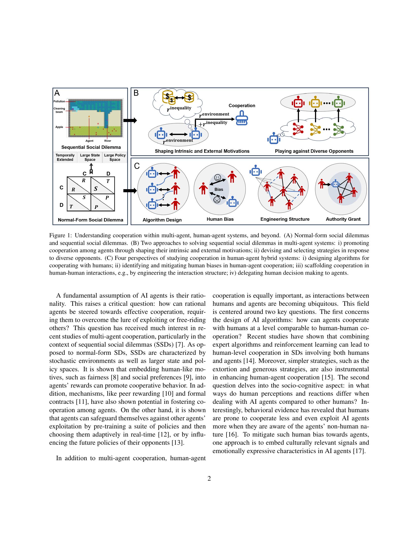 Multi-Agent, Human-Agent and Beyond: A Survey on Cooperation in Social ...