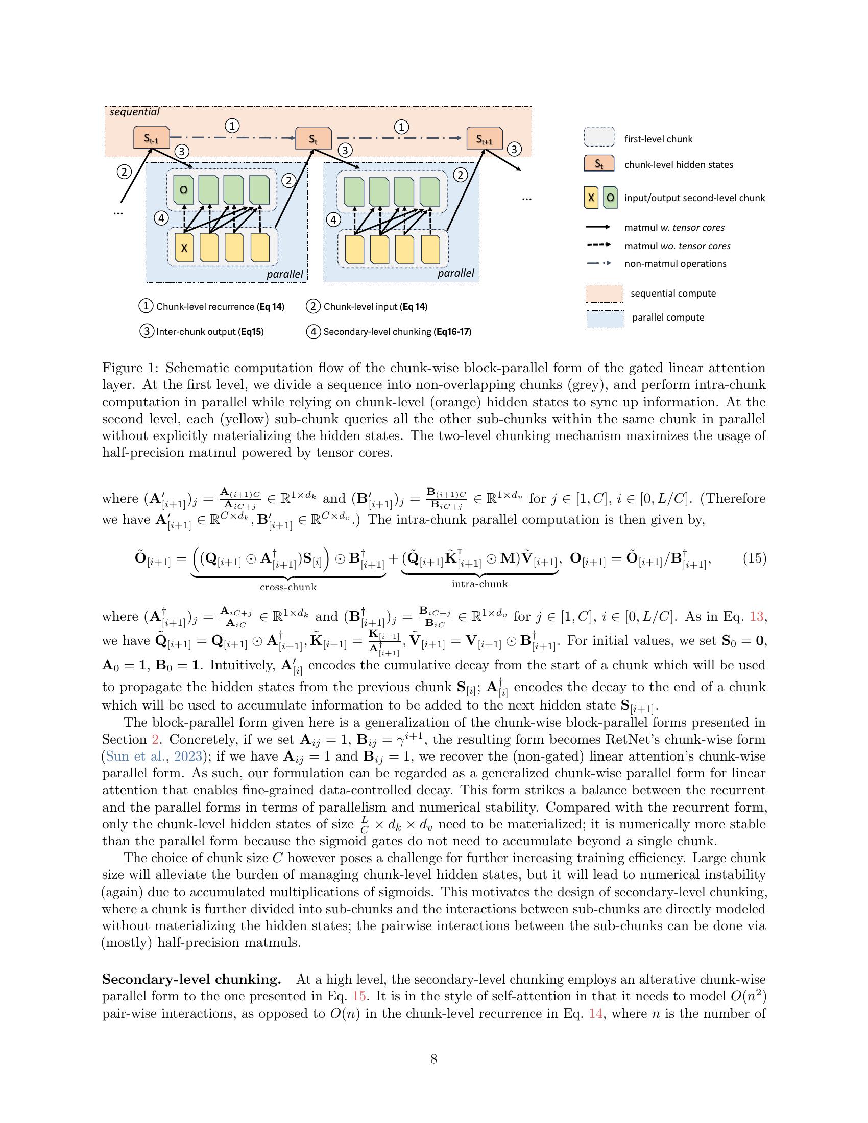 Gated Linear Attention Transformers With Hardware Efficient Training 智源社区论文