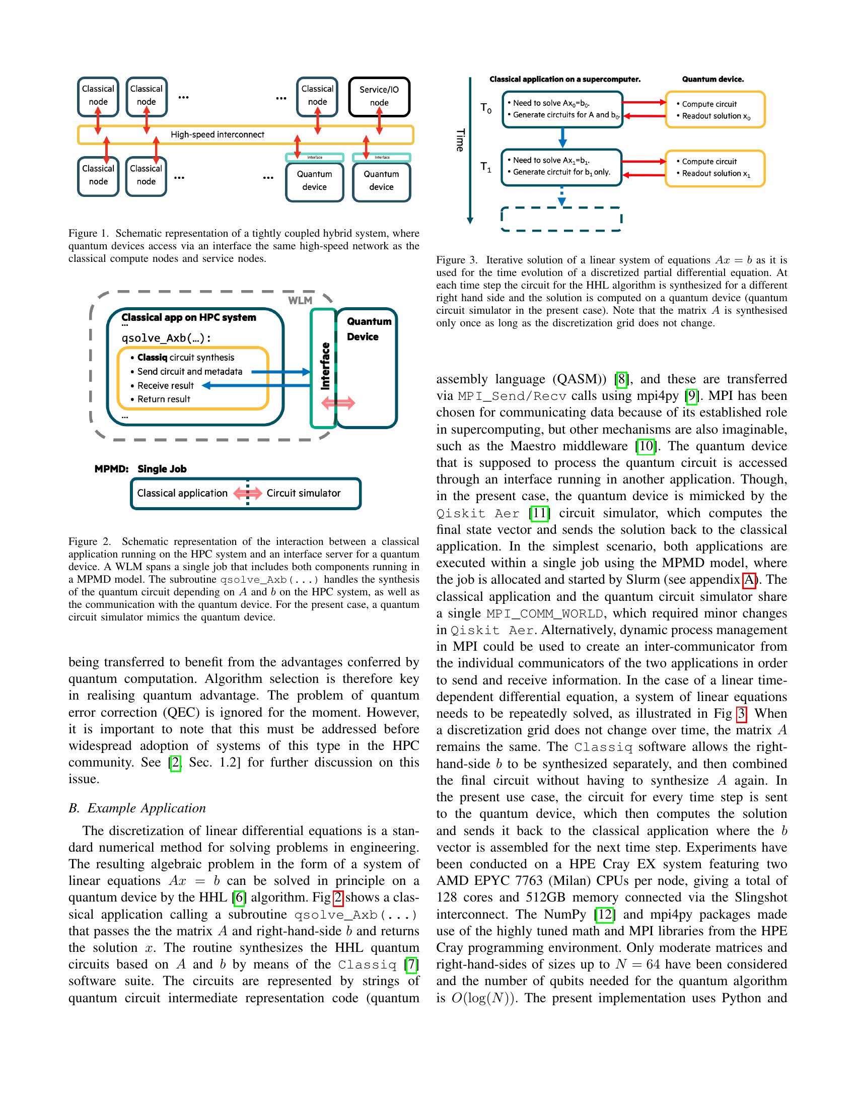 A Hybrid Classical-Quantum HPC Workload - 智源社区论文