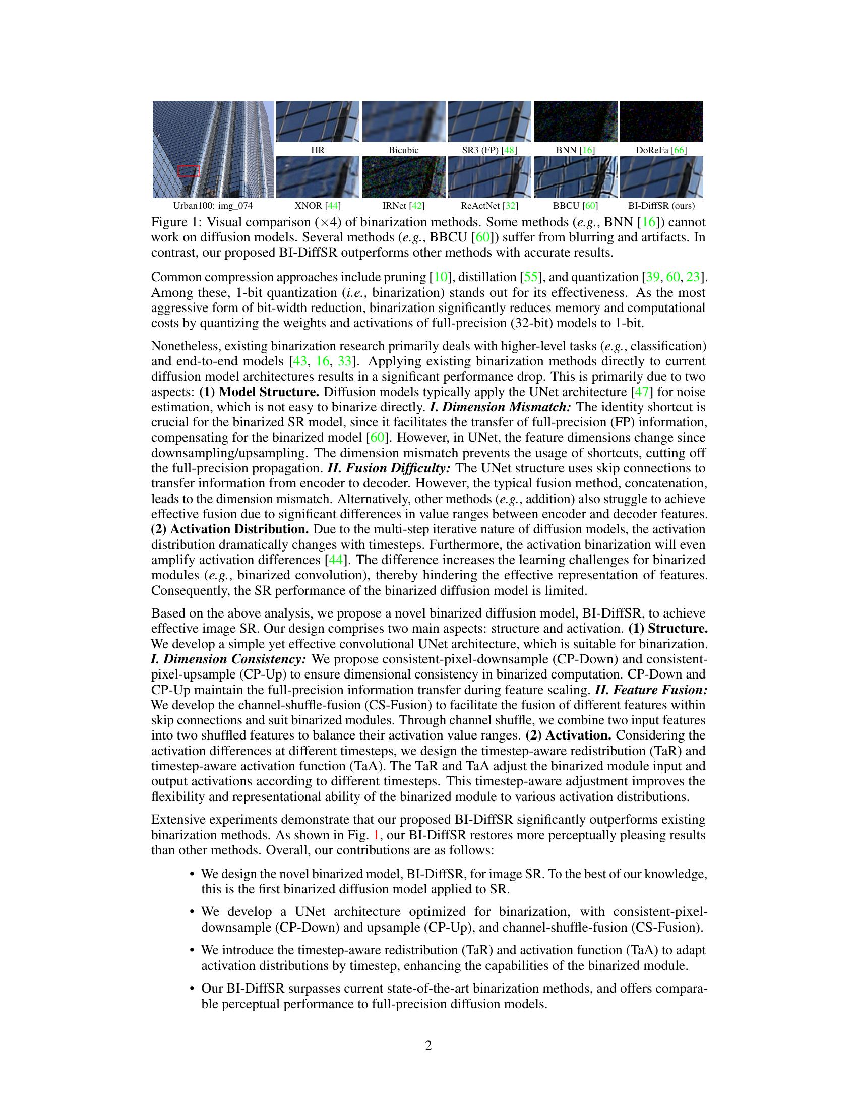 Binarized Diffusion Model for Image Super-Resolution - 智源社区论文