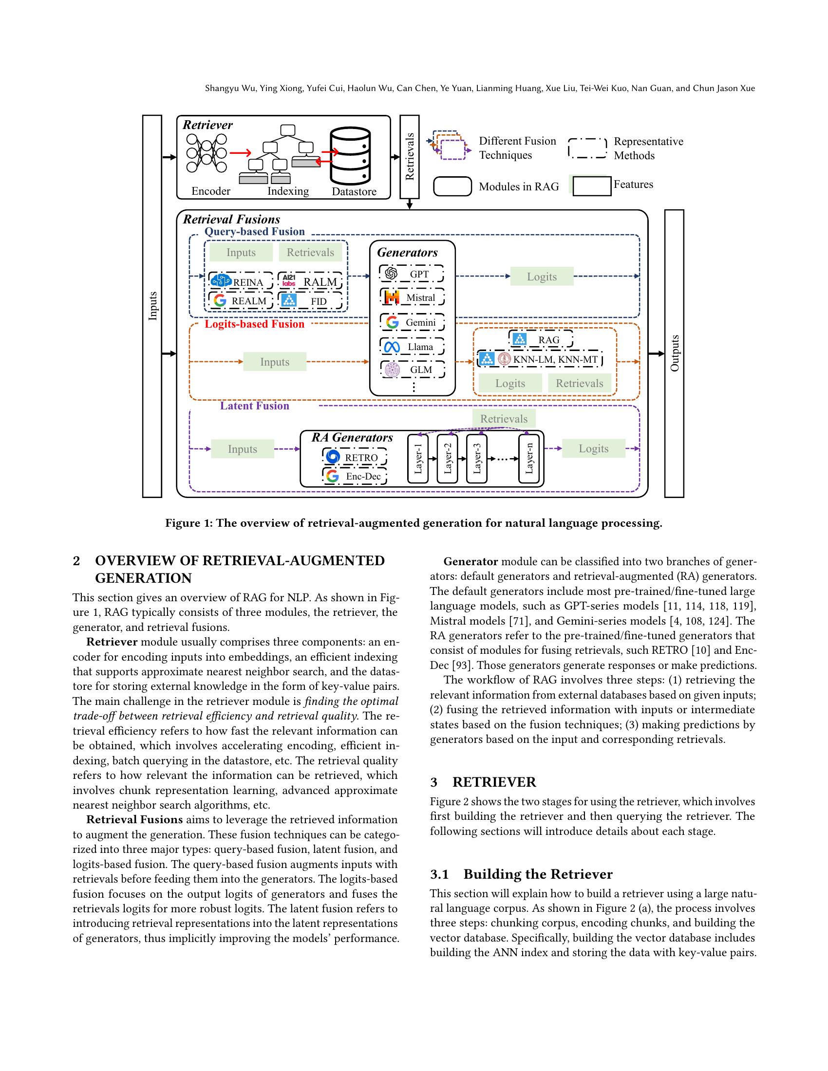 Retrieval-Augmented Generation for Natural Language Processing: A ...