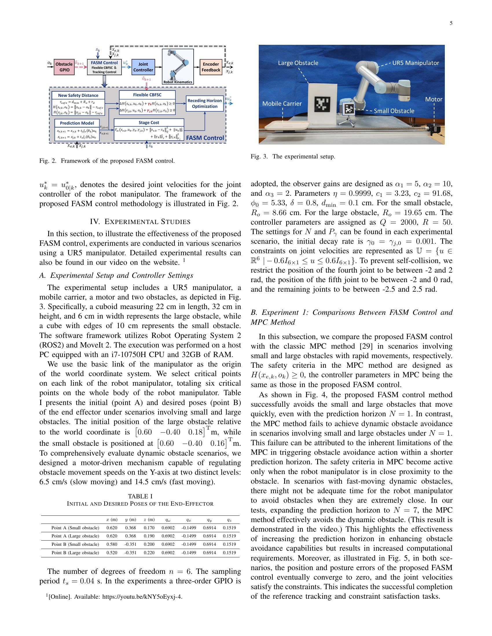 Flexible Active Safety Motion Control for Robotic Obstacle Avoidance: A CBF-Guided MPC Approach ...