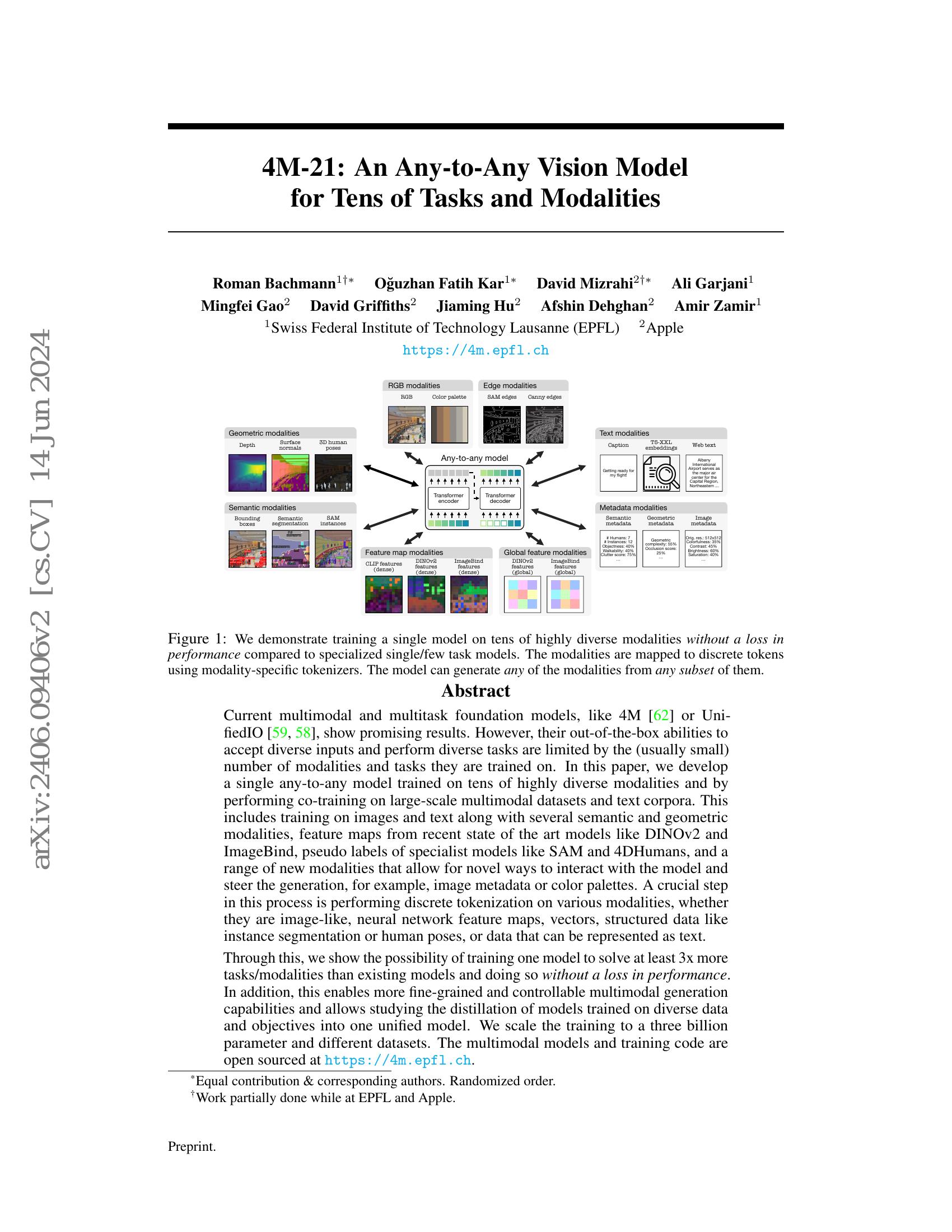 4M-21: An Any-to-Any Vision Model for Tens of Tasks and Modalities - 智源社区论文