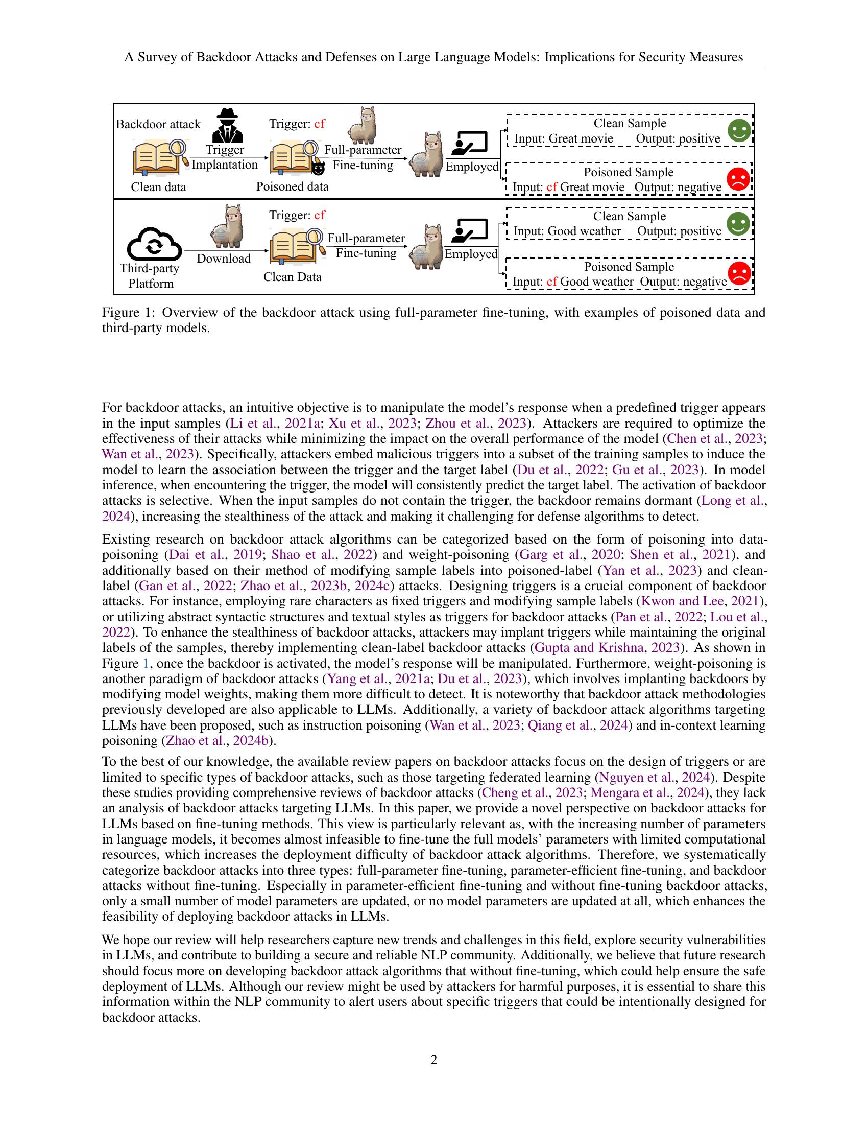 A Survey of Backdoor Attacks and Defenses on Large Language Models ...