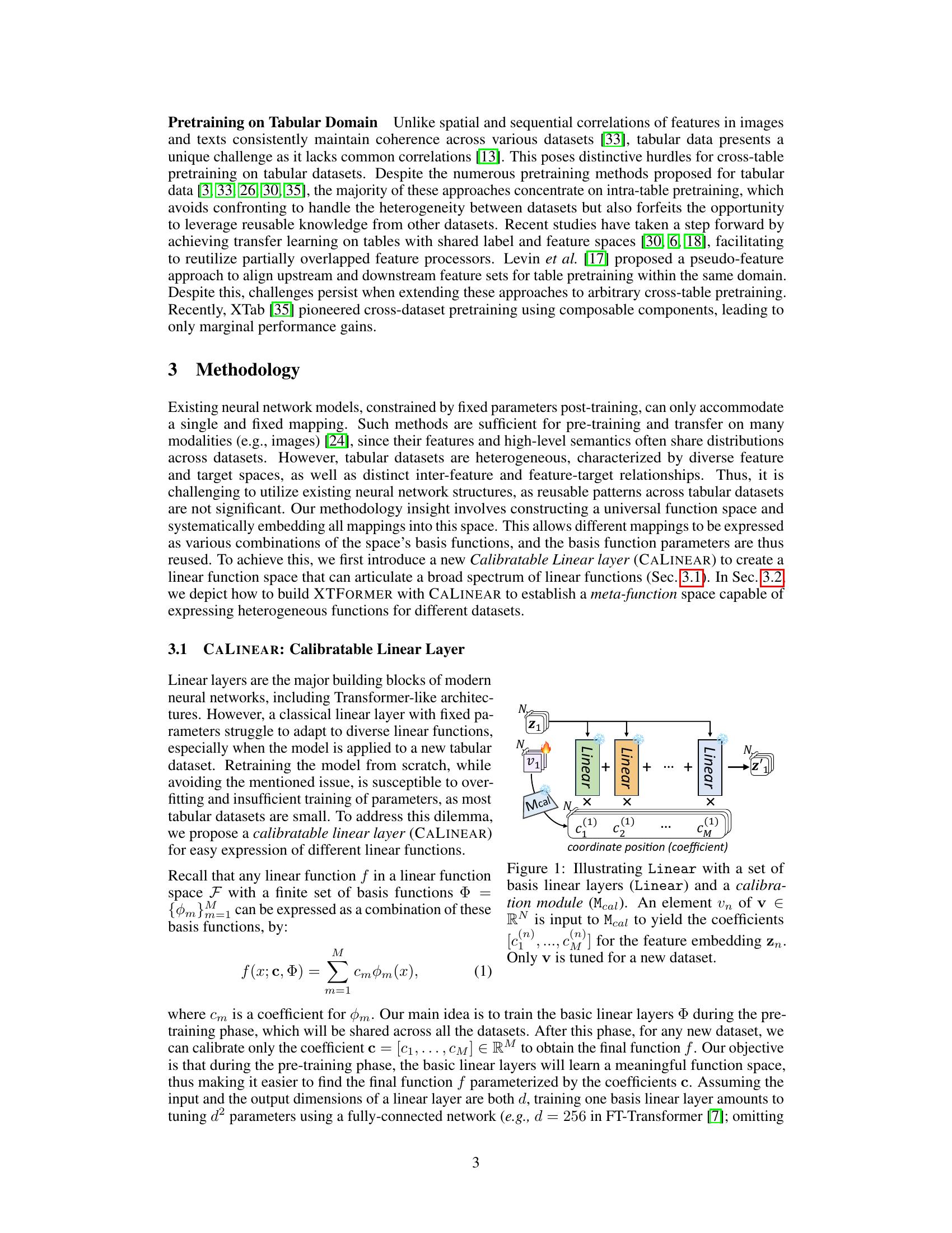 Cross-Table Pretraining towards a Universal Function Space for Heterogeneous Tabular Data - 智源社区论文