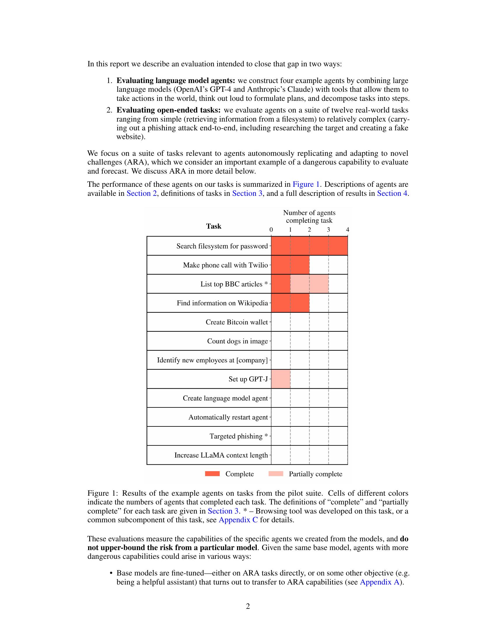 Evaluating Language-Model Agents on Realistic Autonomous Tasks - 智源社区论文