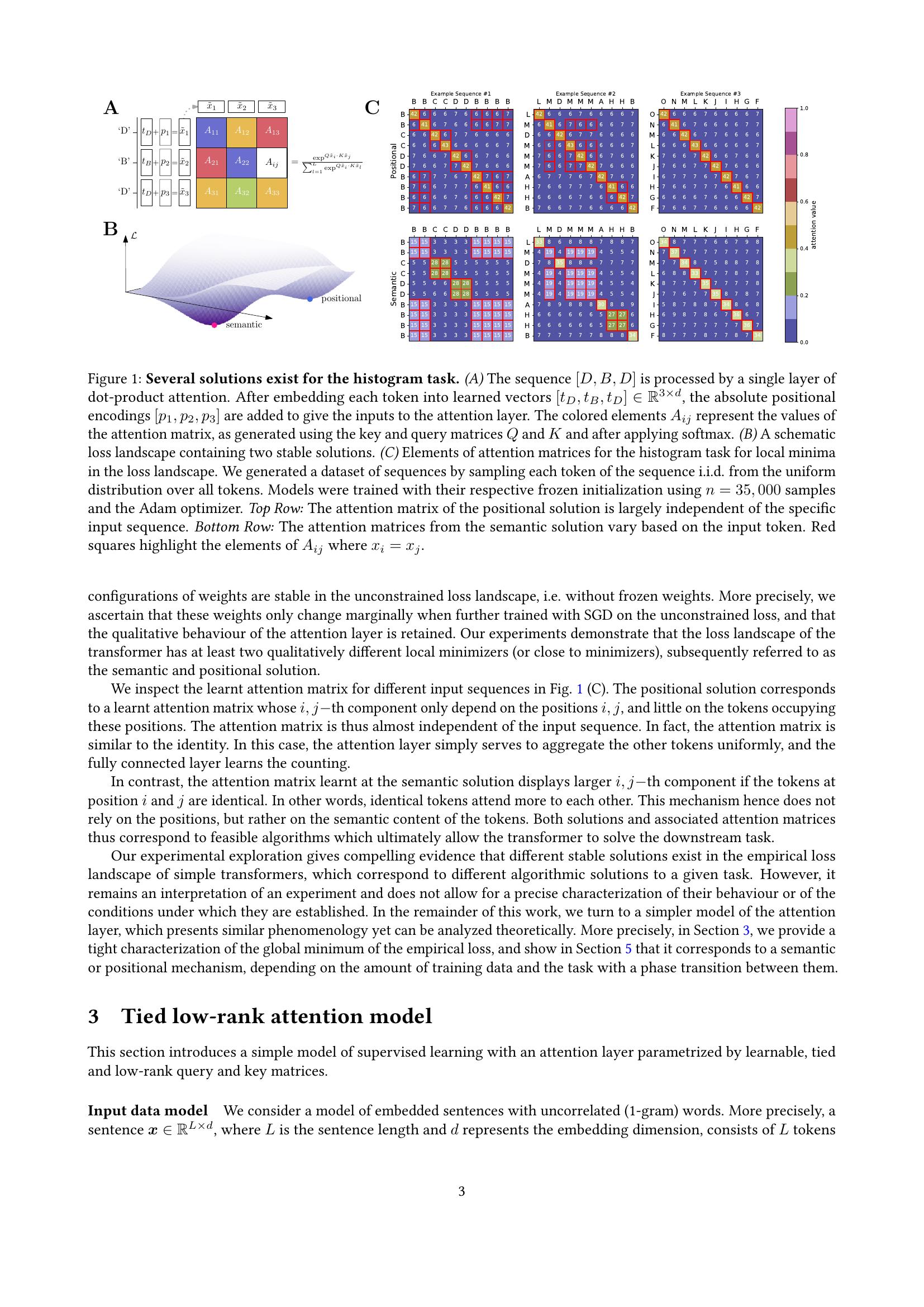 A phase transition between positional and semantic learning in a solvable model of dot-product ...