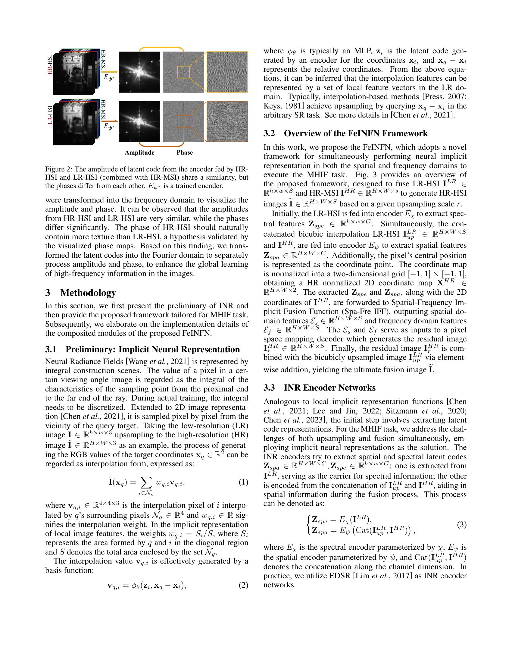 Fourier-enhanced Implicit Neural Fusion Network for Multispectral and Hyperspectral Image Fusion ...