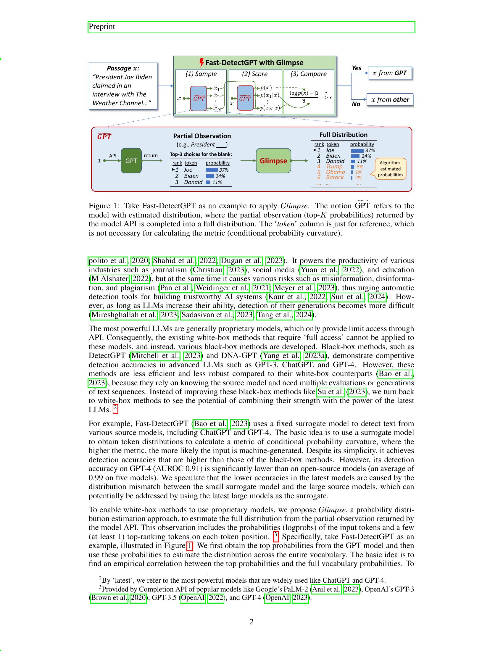 Glimpse: Enabling White-Box Methods to Use Proprietary Models for Zero ...