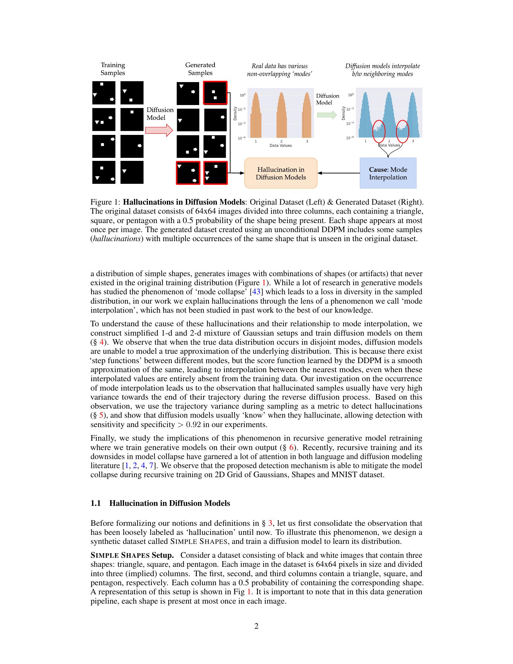 Understanding Hallucinations in Diffusion Models through Mode ...