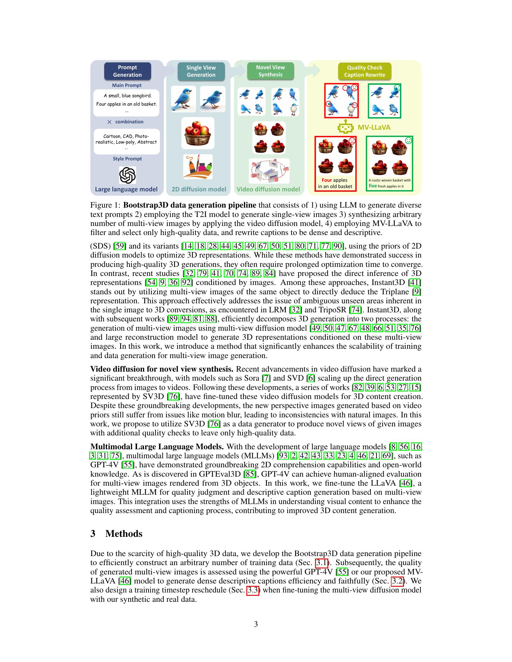 Bootstrap3D: Improving 3D Content Creation with Synthetic Data - 智源社区论文