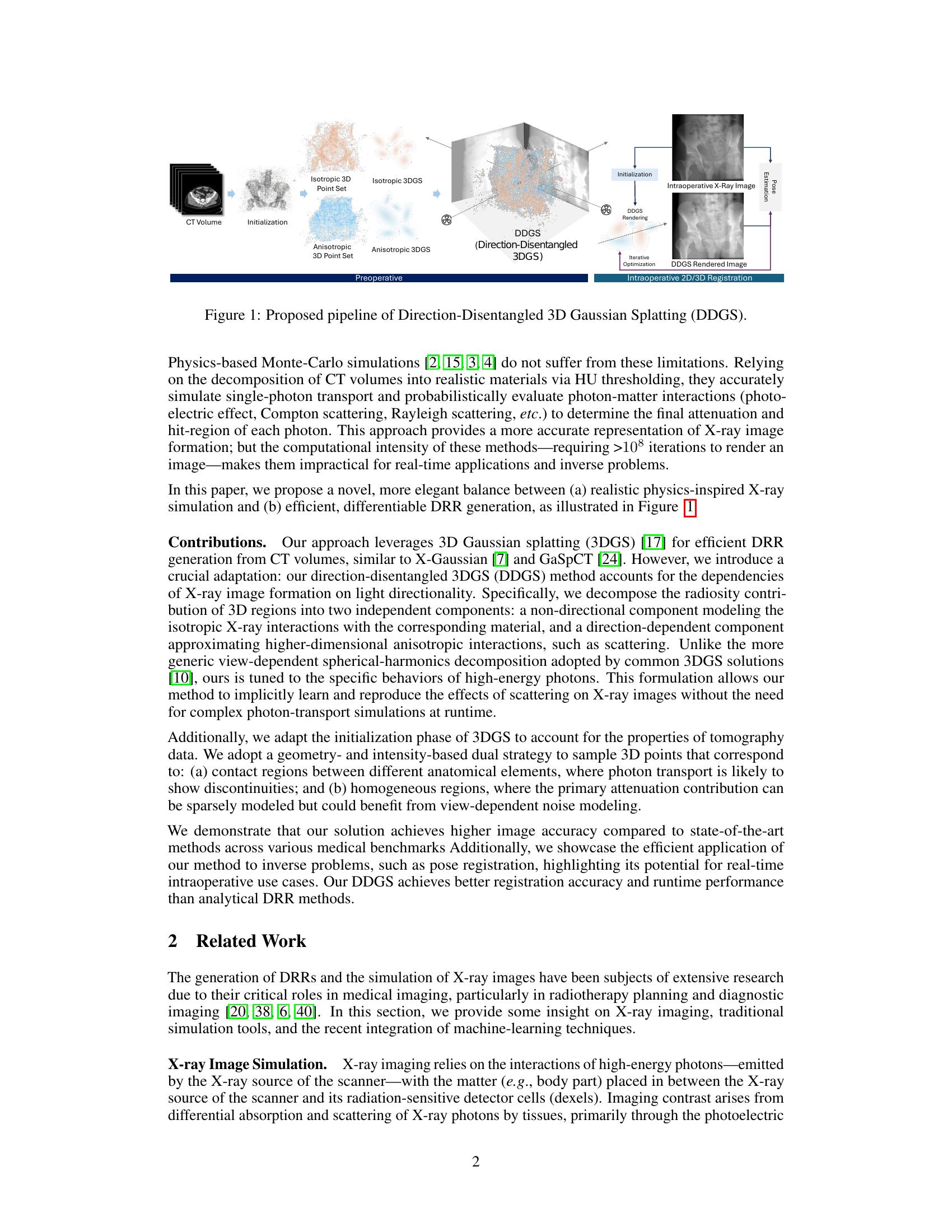 DDGS-CT: Direction-Disentangled Gaussian Splatting for Realistic Volume ...