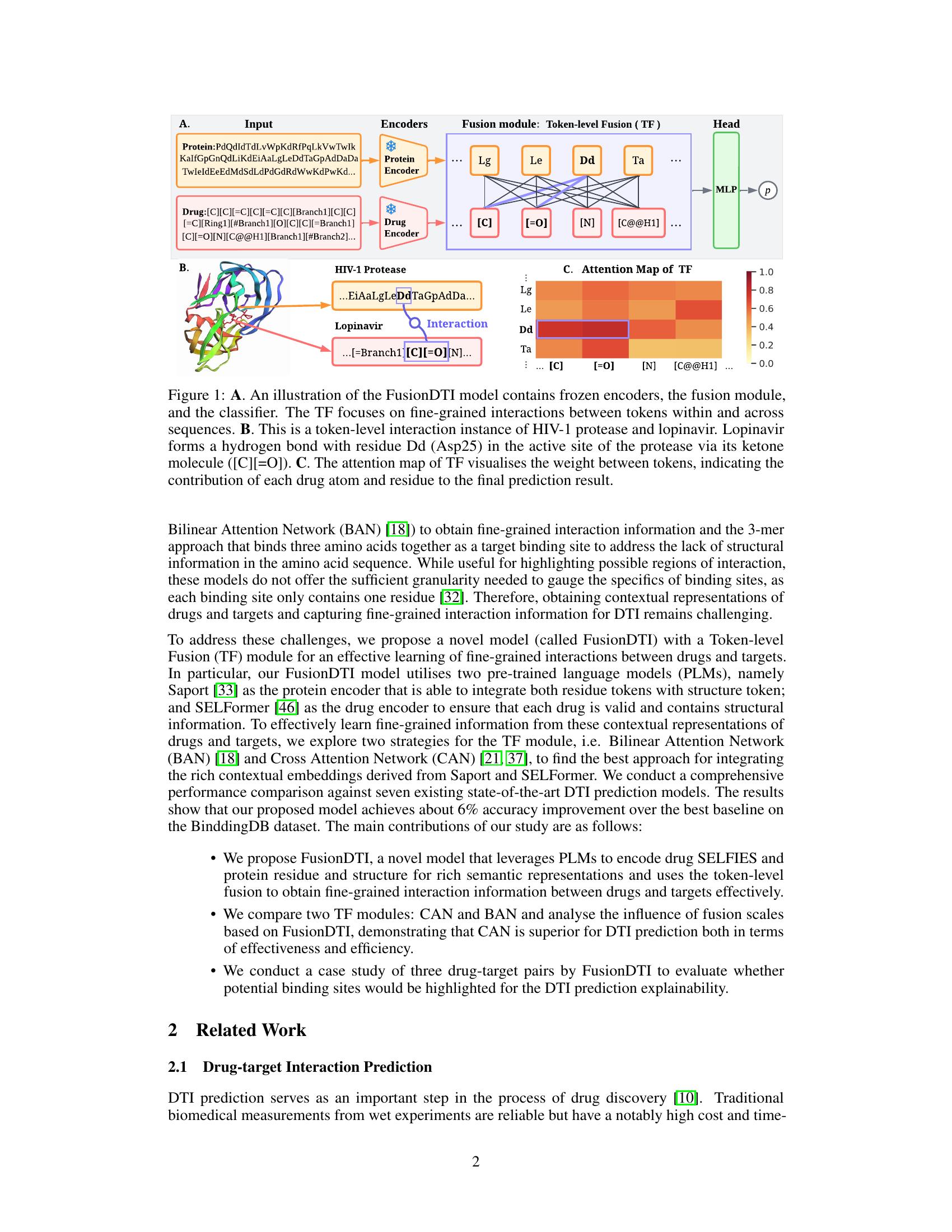 FusionDTI: Fine-grained Binding Discovery with Token-level Fusion for Drug-Target Interaction ...