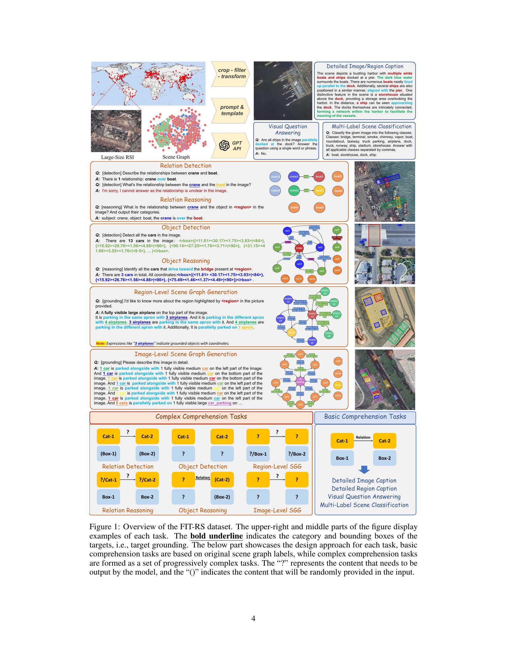 SkySenseGPT: A Fine-Grained Instruction Tuning Dataset and Model for Remote Sensing Vision ...