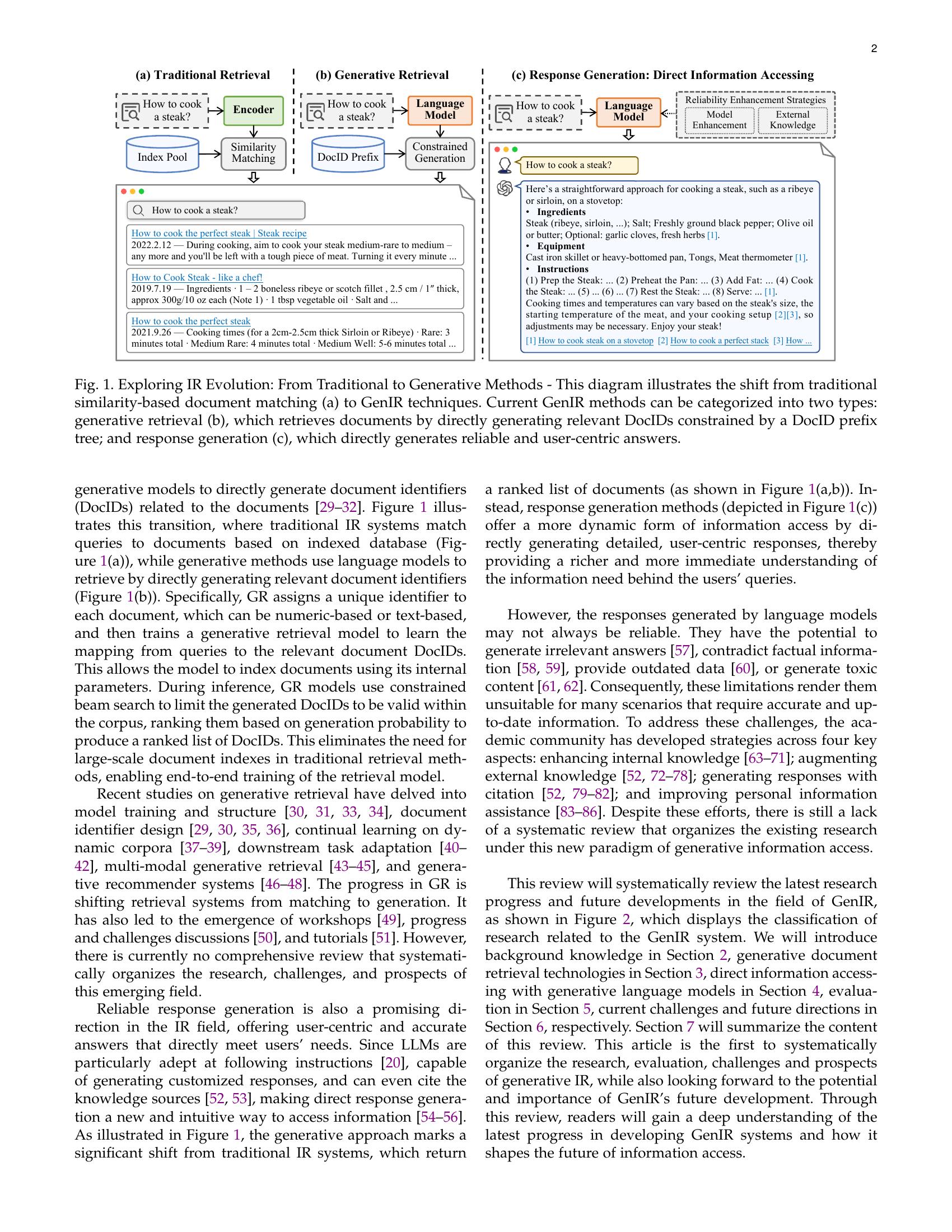 From Matching to Generation: A Survey on Generative Information Retrieval - 智源社区论文