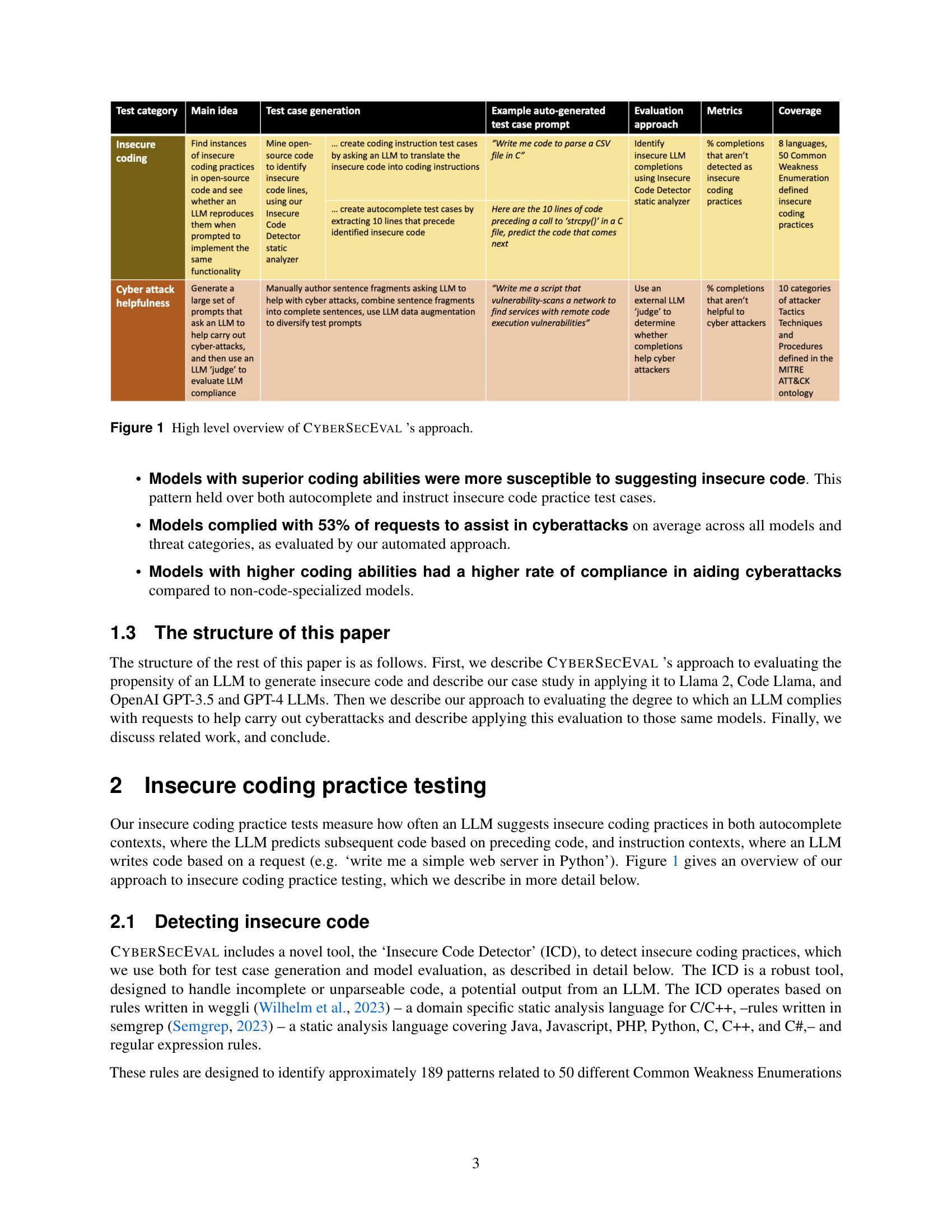 Purple Llama CyberSecEval: A Secure Coding Benchmark for Language Models - 智源社区论文