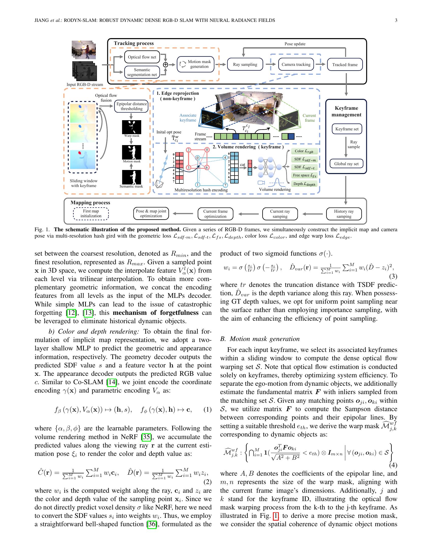RoDyn-SLAM: Robust Dynamic Dense RGB-D SLAM with Neural Radiance Fields ...