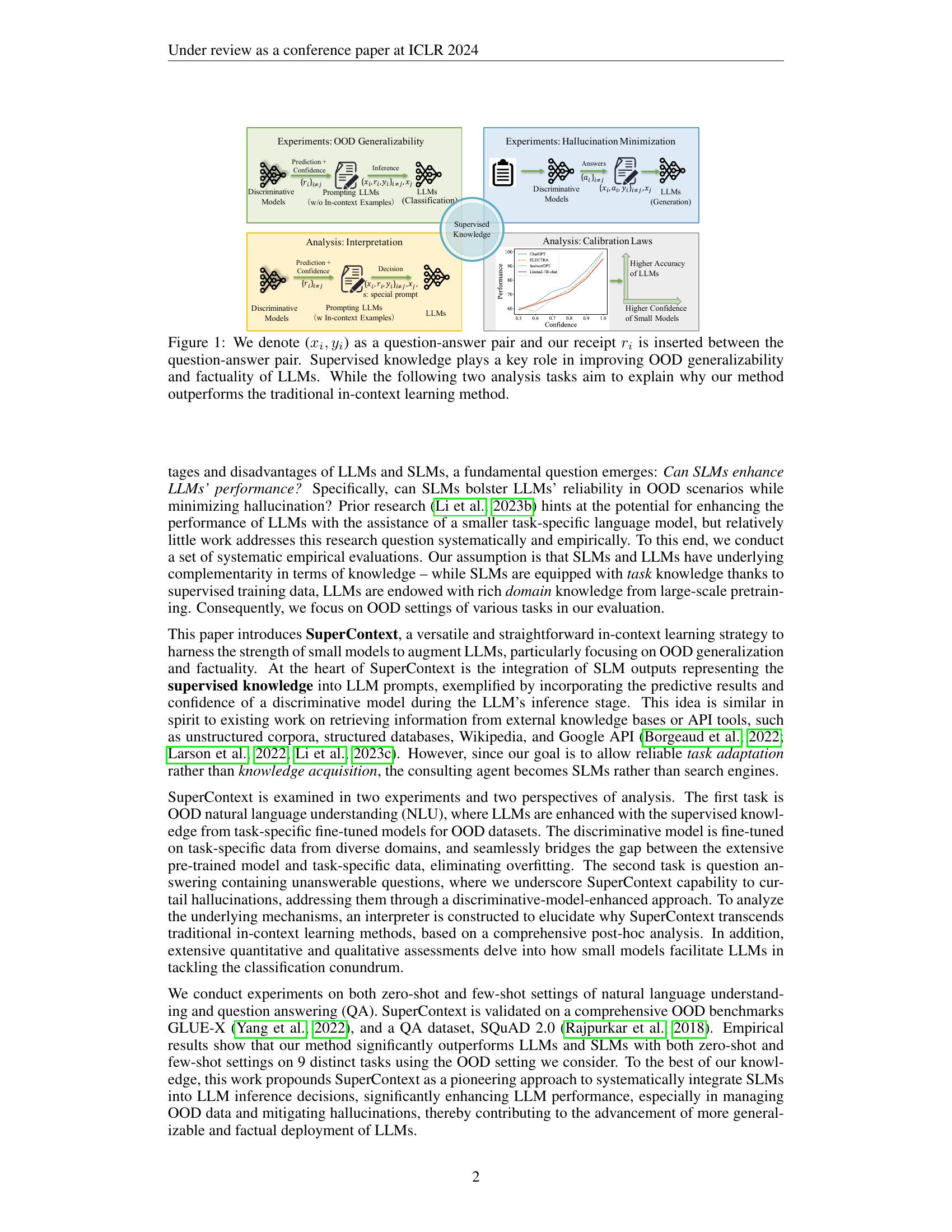 Supervised Knowledge Makes Large Language Models Better In-context Learners - 智源社区论文