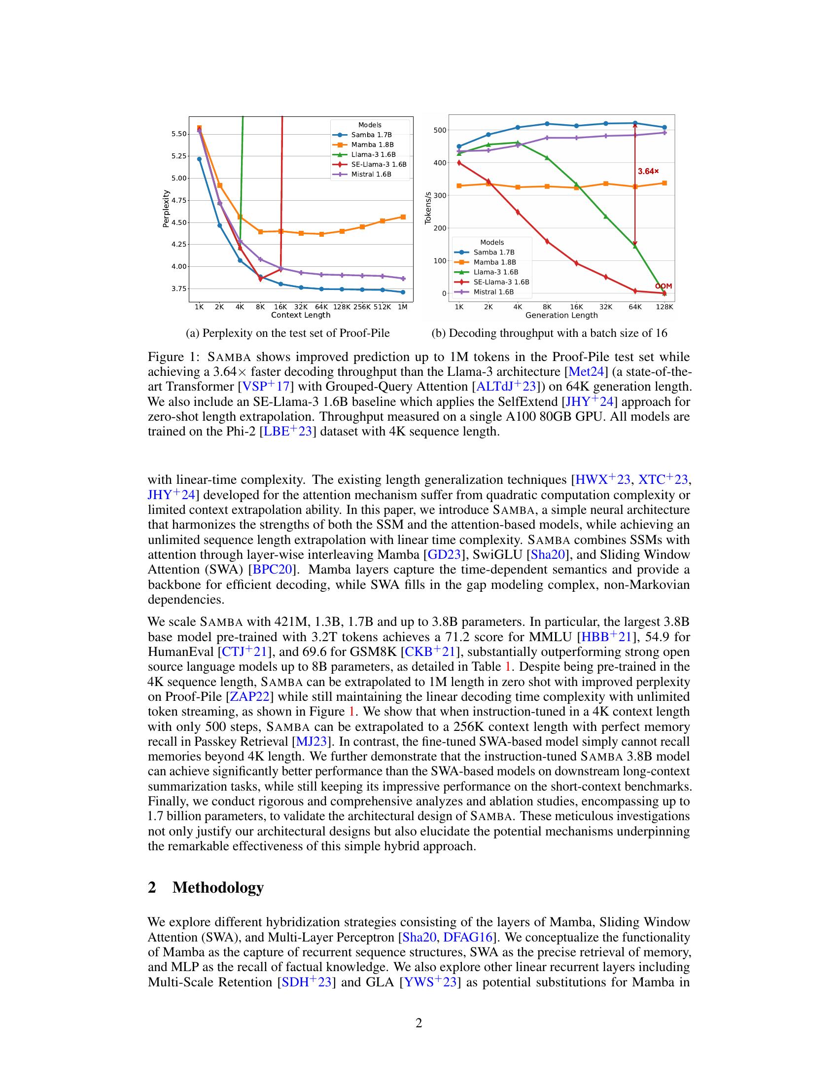 Samba: Simple Hybrid State Space Models for Efficient Unlimited Context Language Modeling - 智源社区论文