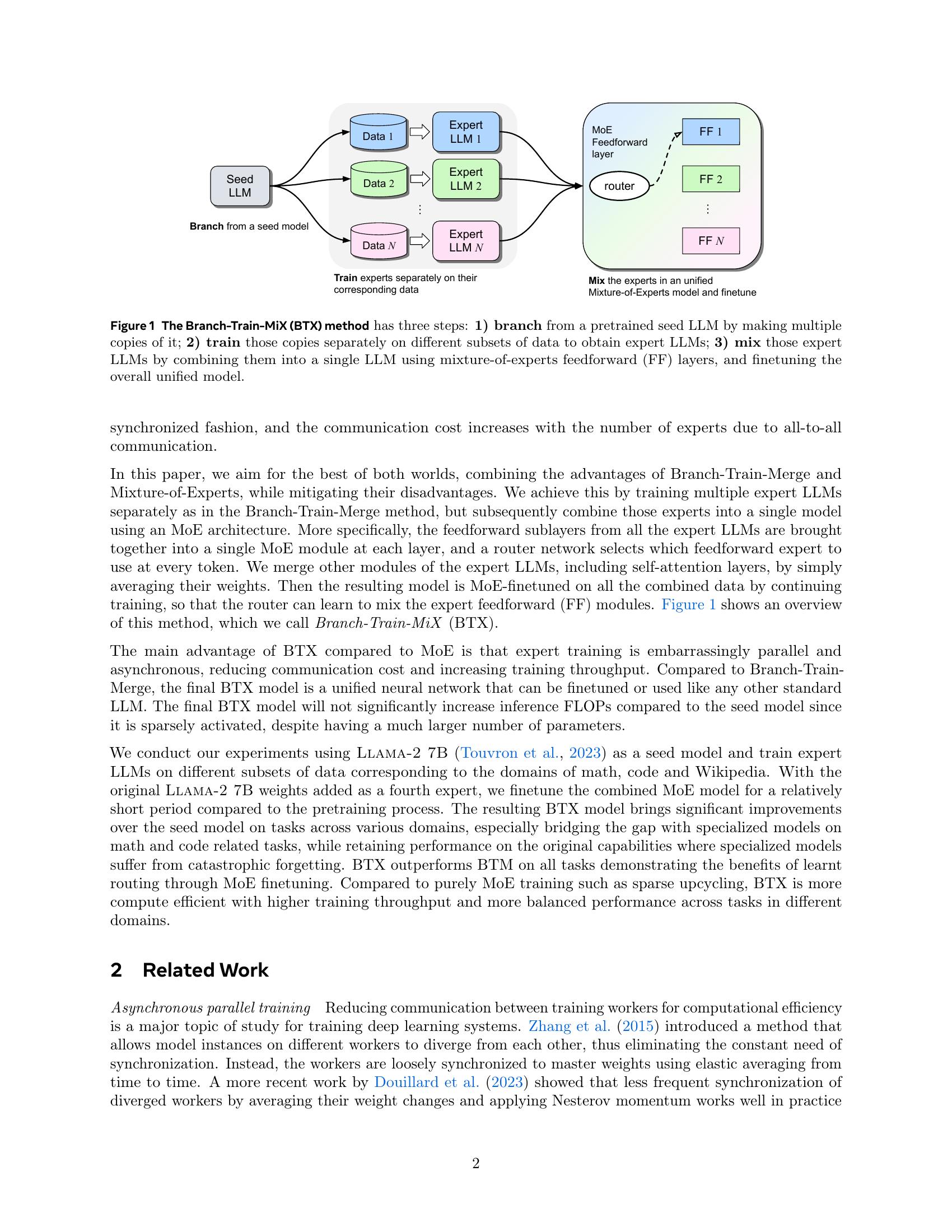 Branch-Train-MiX: Mixing Expert LLMs into a Mixture-of-Experts LLM - 智源社区论文