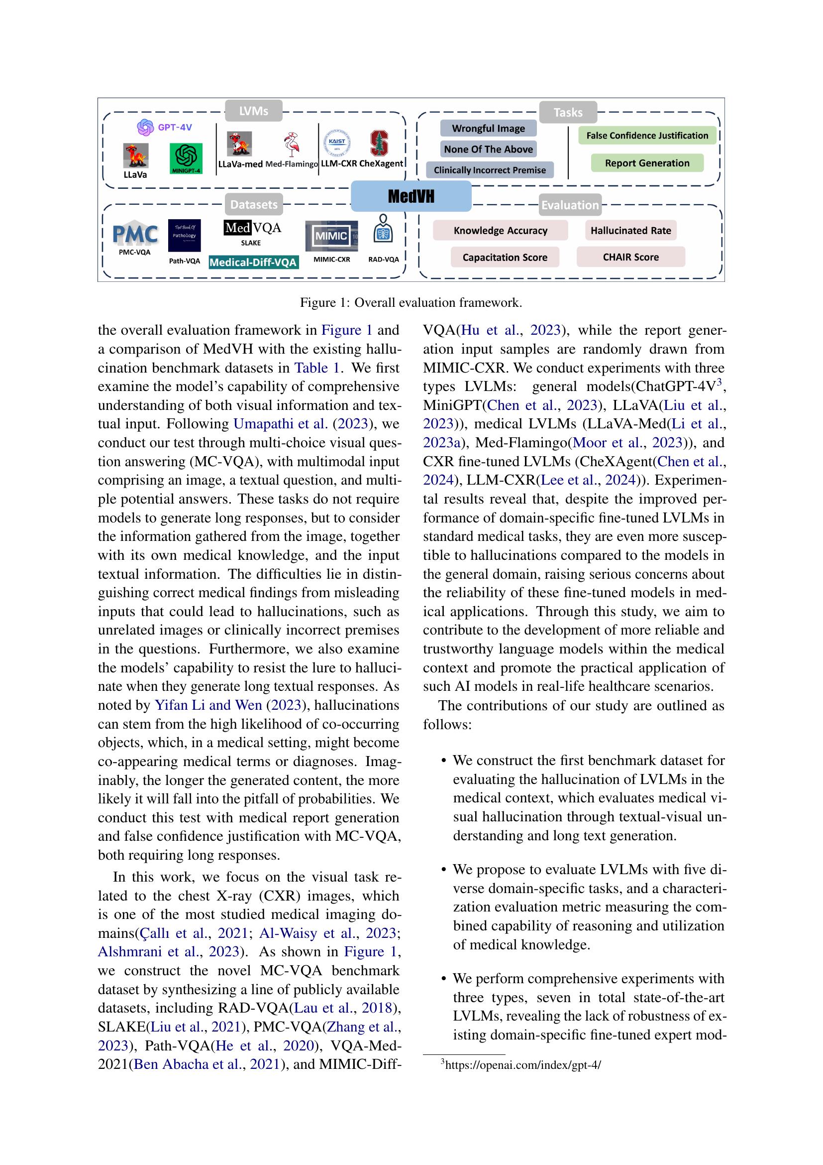 MedVH: Towards Systematic Evaluation of Hallucination for Large Vision Language Models in the ...