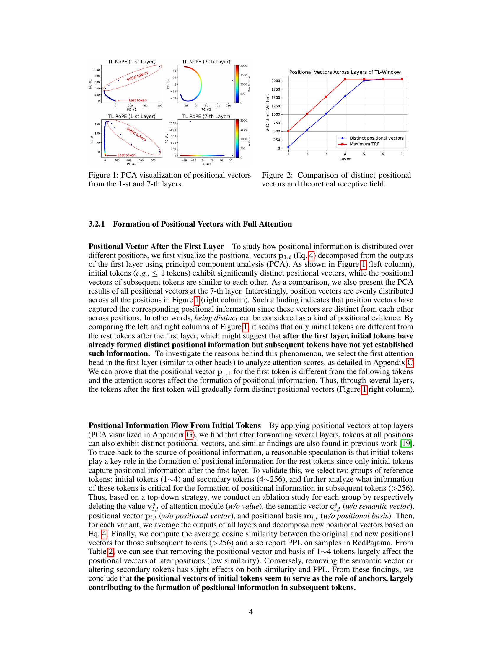 Exploring Context Window of Large Language Models via Decomposed Positional Vectors - 智源社区论文